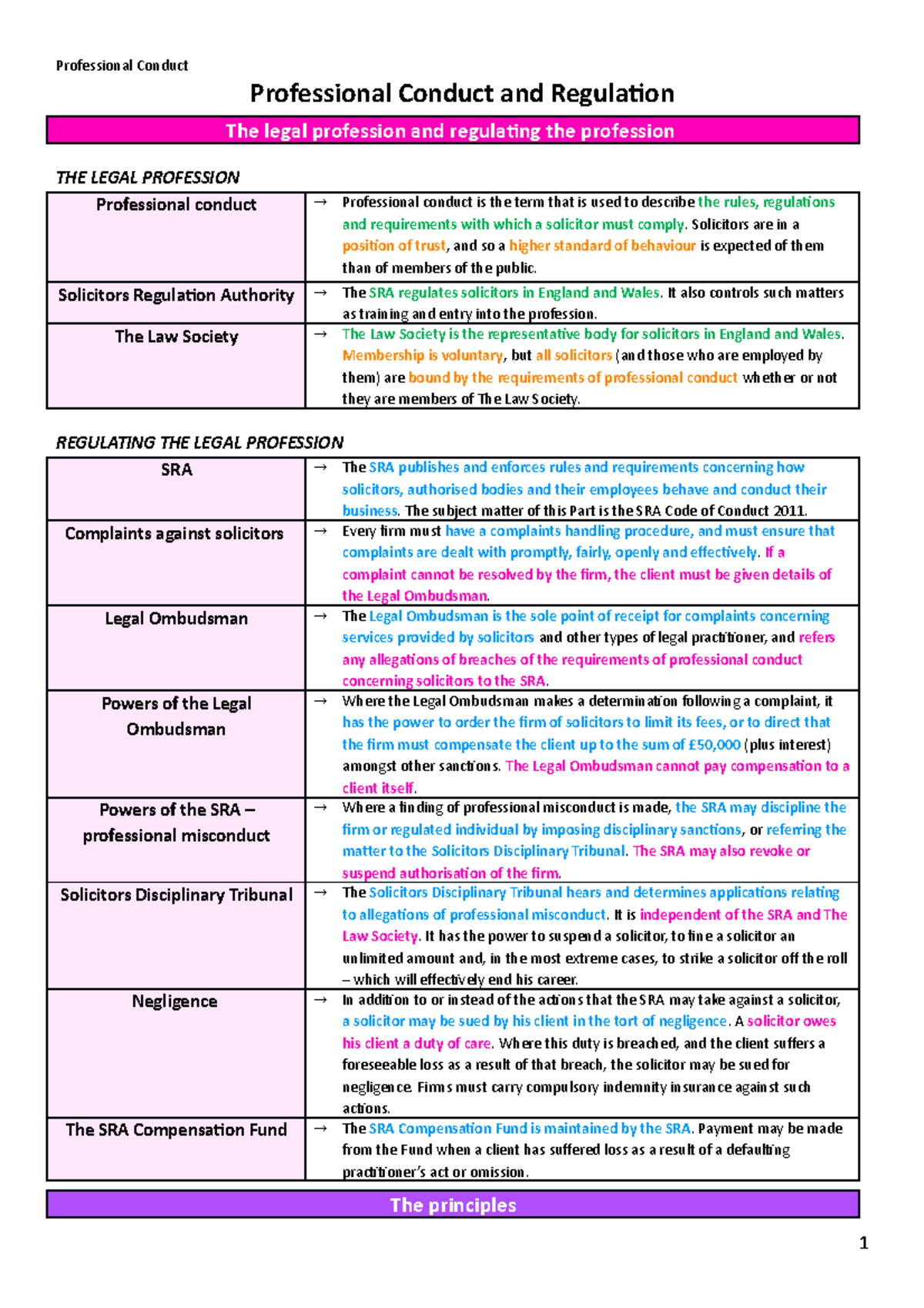 Professional conduct detail revision notes - Professional Conduct and ...