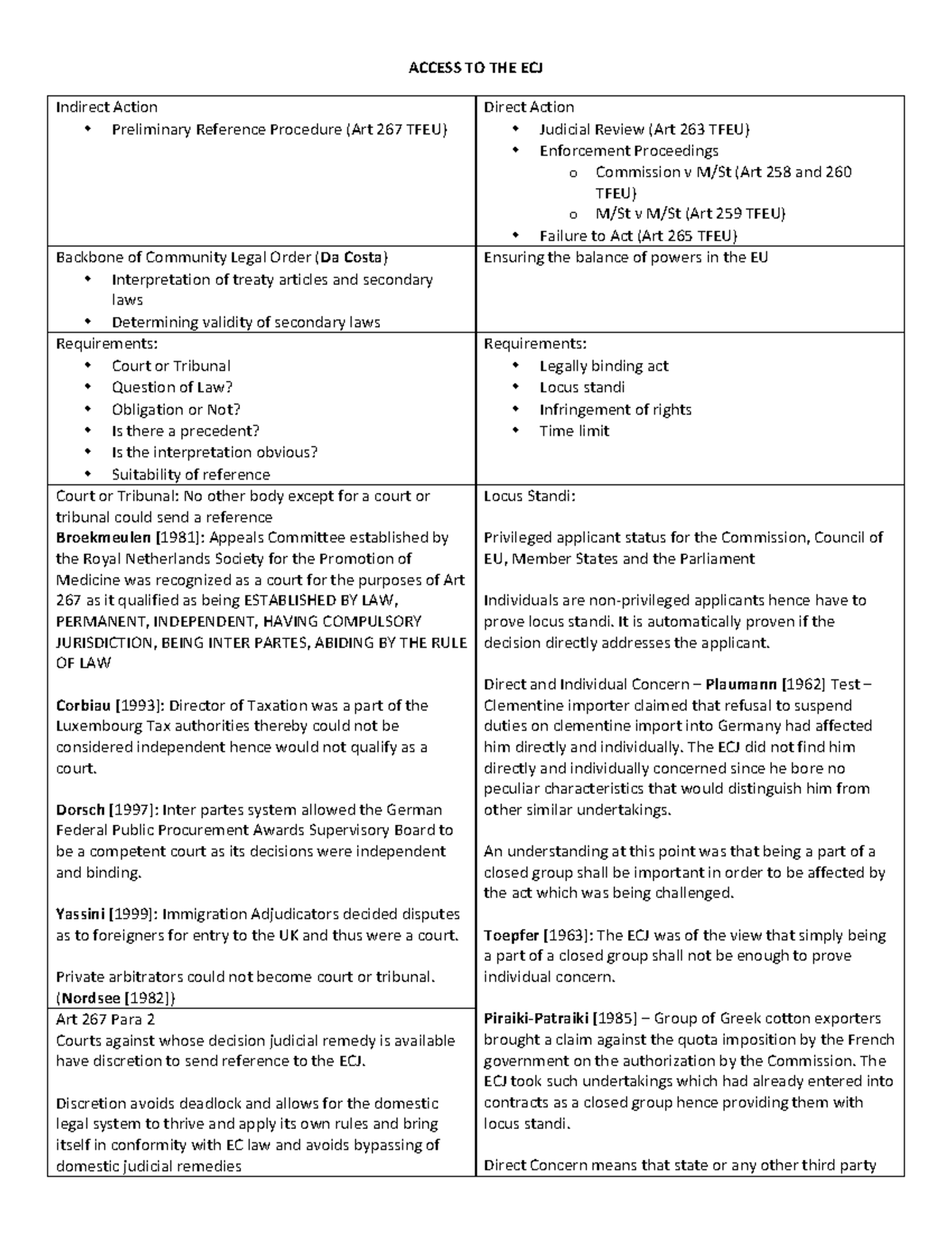 Access TO THE ECJ - ... - ACCESS TO THE ECJ Indirect Action ...