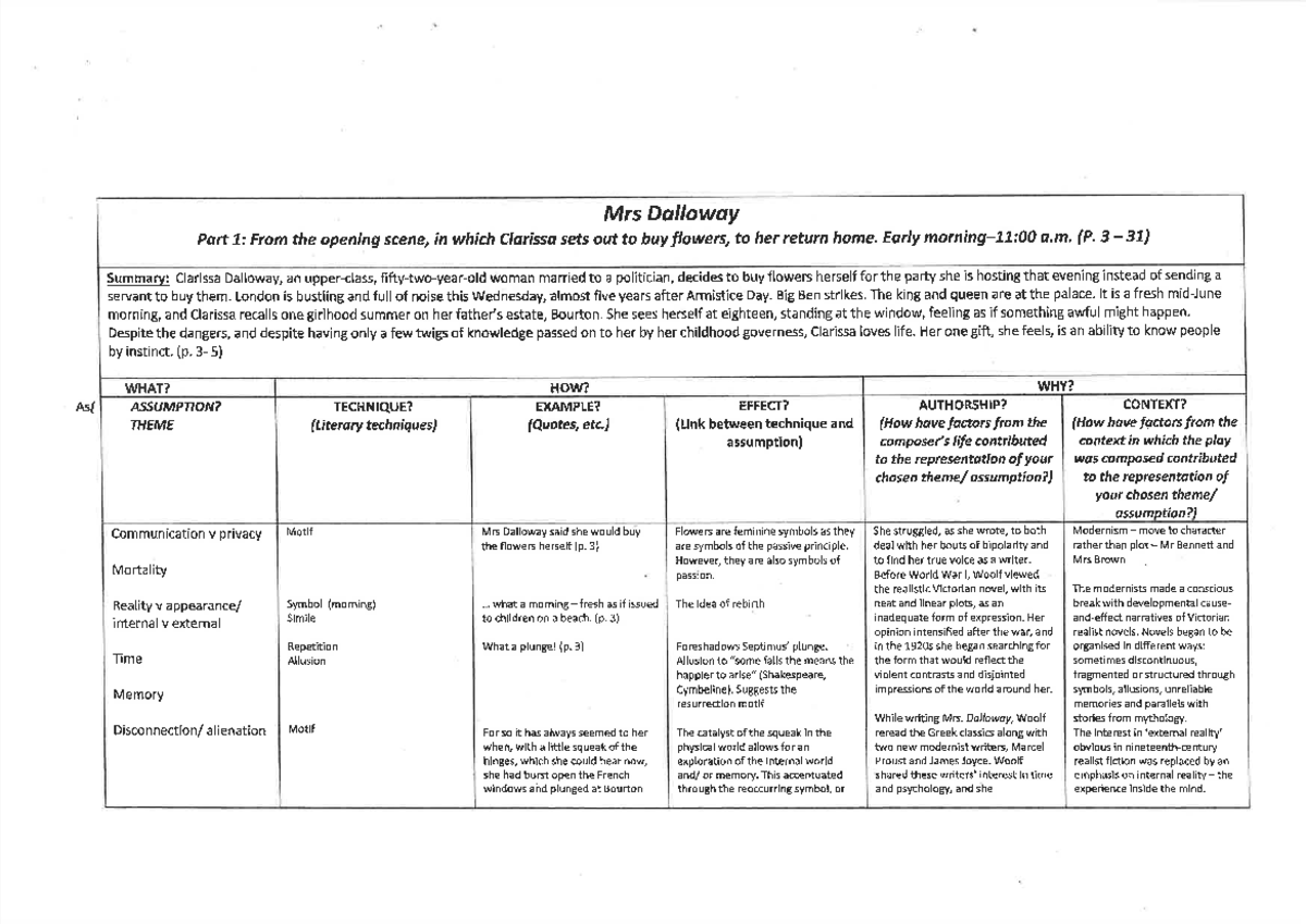 Mrs Dalloway P 1 Deconstruction - Mrs Dalloway Part 1: From the opening ...
