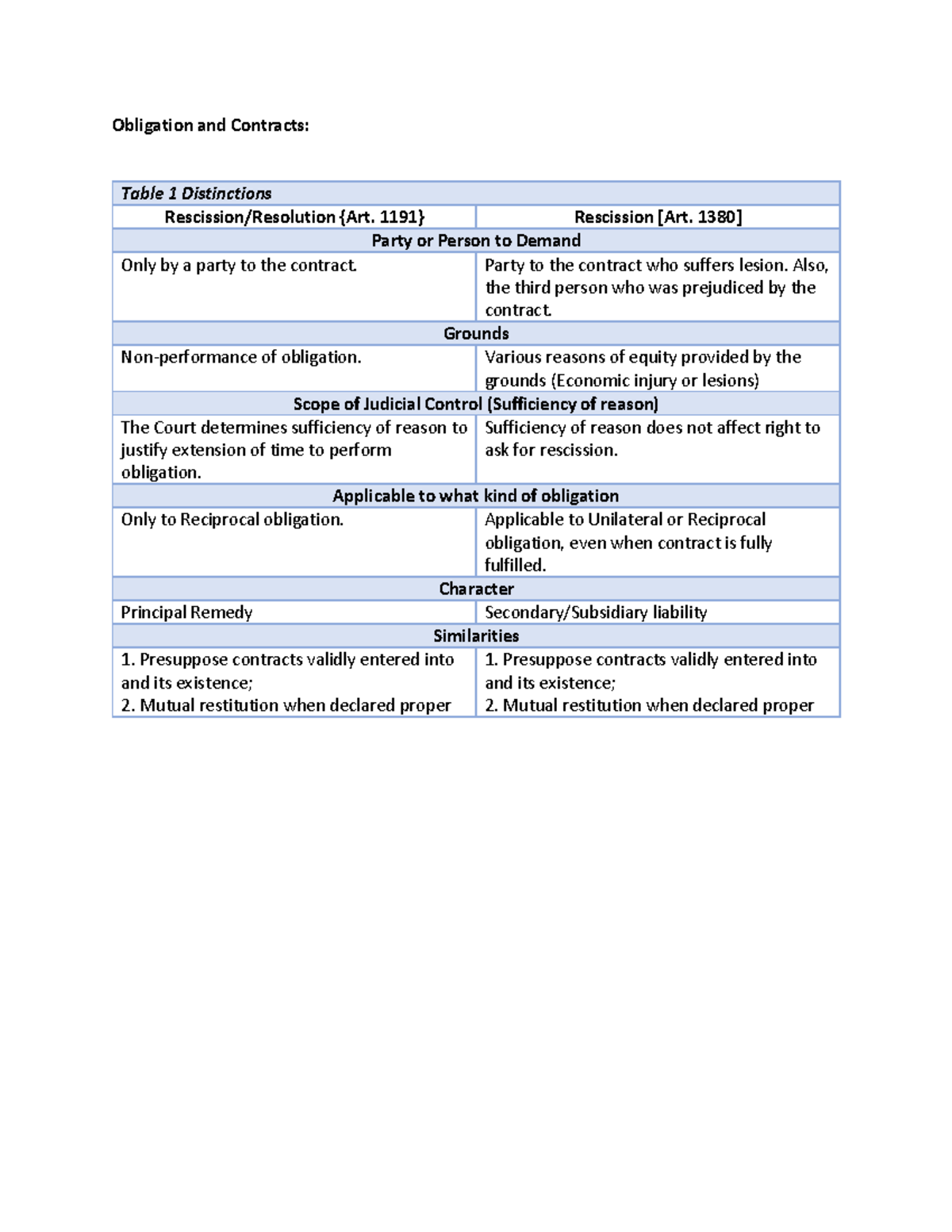 Oblicon Distinction of Conditions - Obligation and Contracts: Table 1 ...