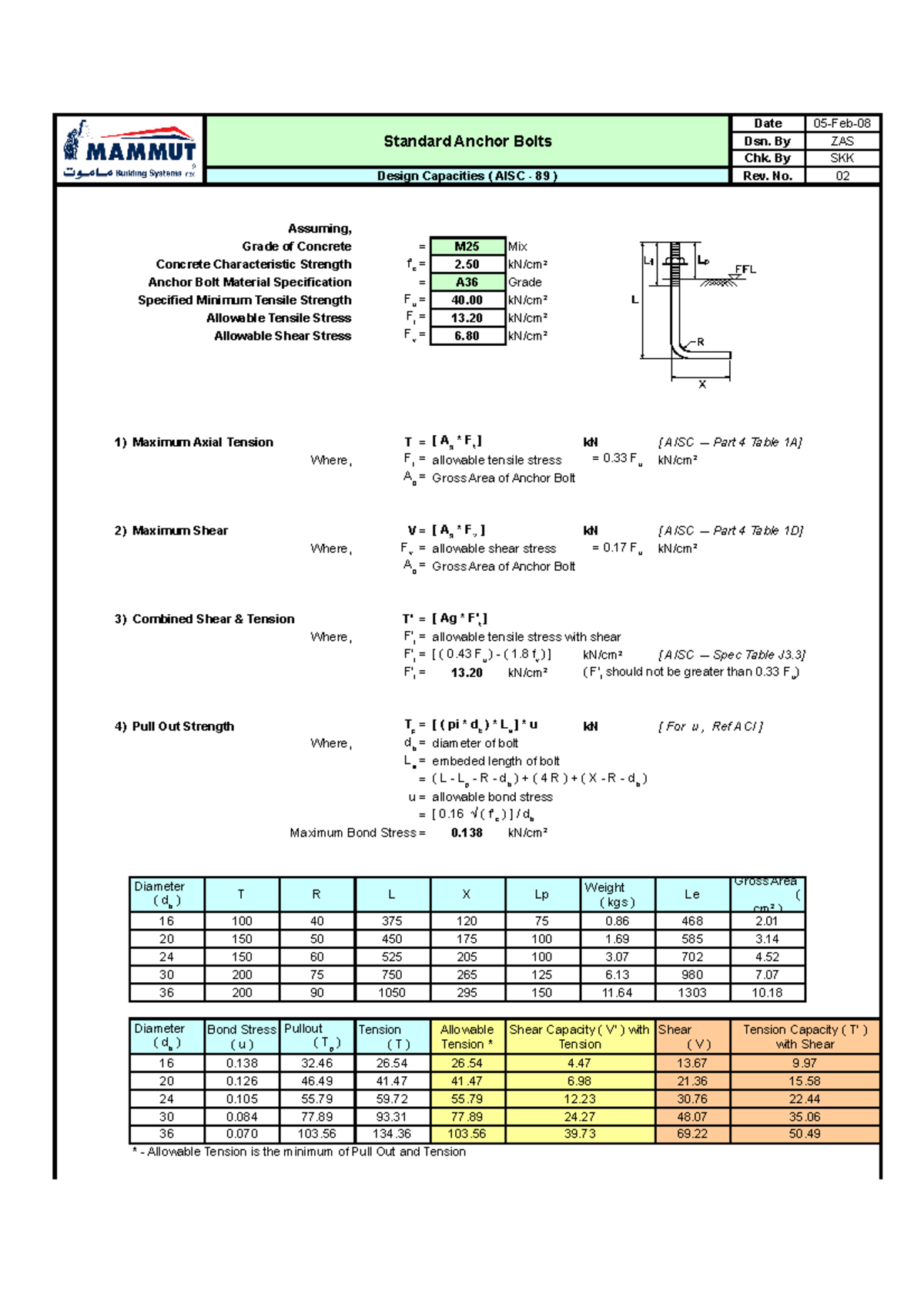 Ilide - concreto - Standard Anchor Bolts Date 05-Feb- Dsn. By ZAS Chk ...