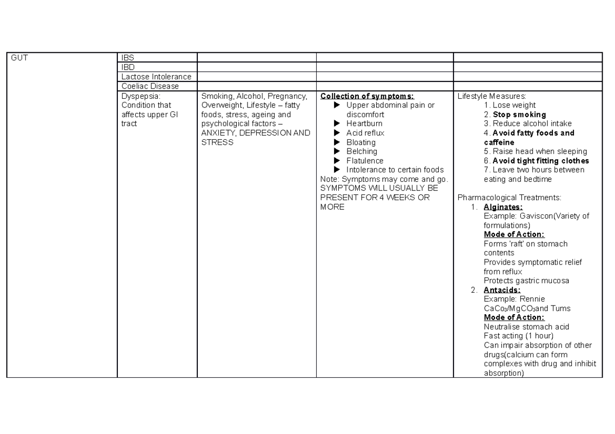 GUT - OSCE Notes on GUT - GUT IBS IBD Lactose Intolerance Coeliac ...