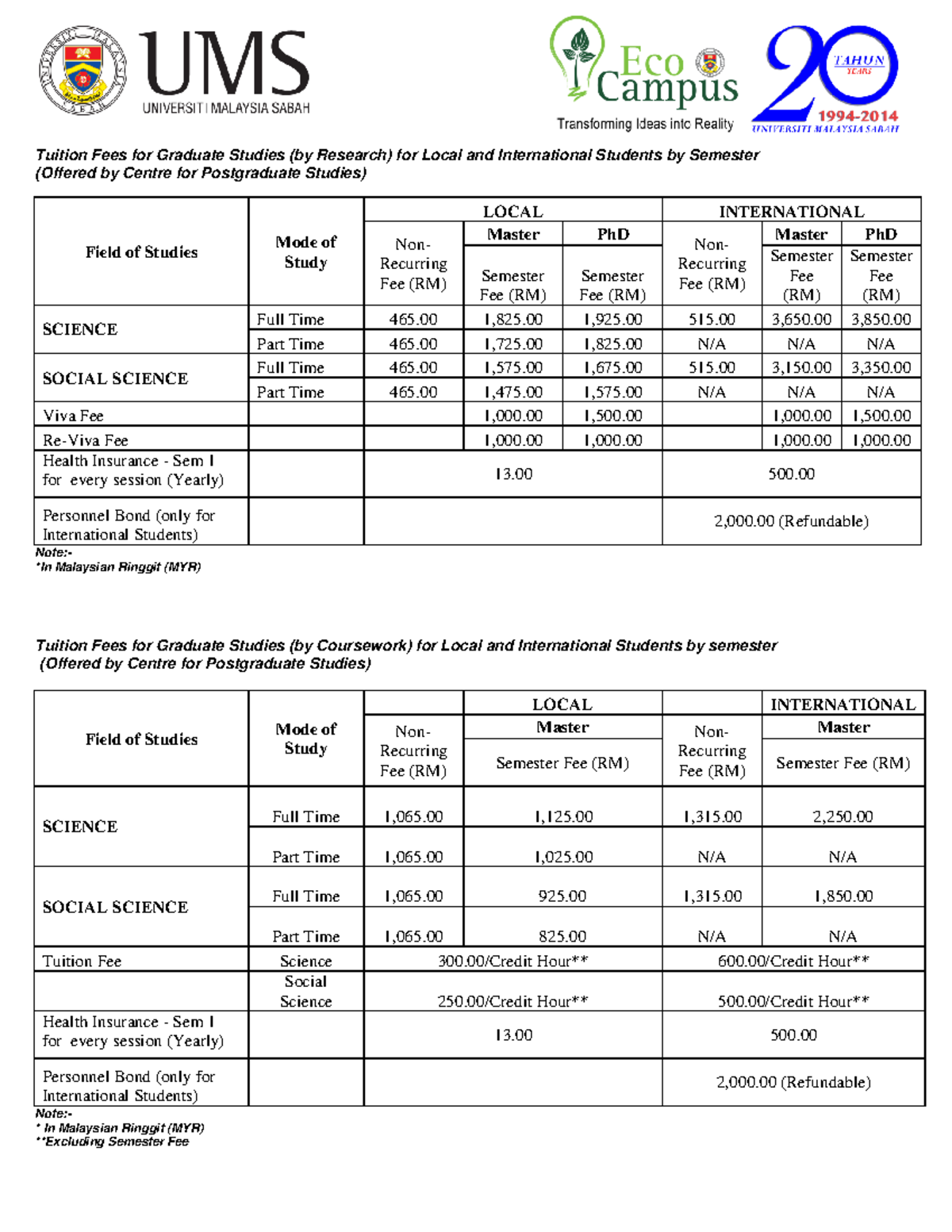 Yuran Pengajian - reference for study fees - Tuition Fees for Graduate ...