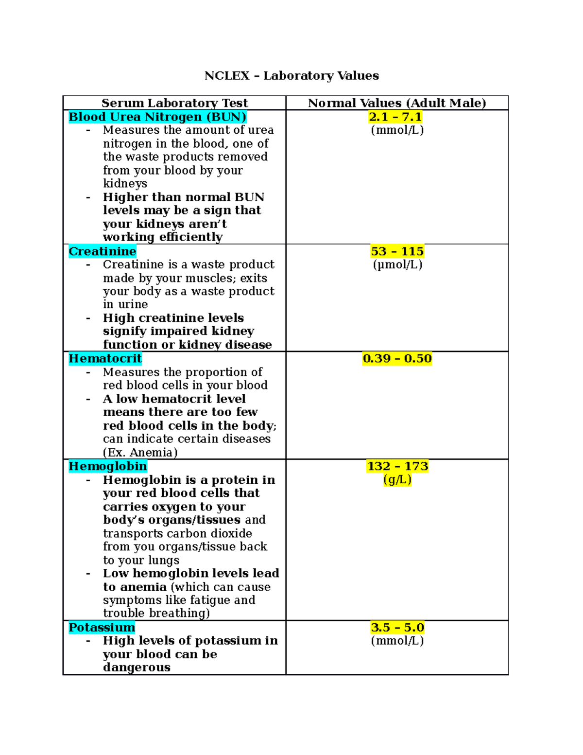 Nclex - Laboratory Values - NCLEX – Laboratory Values Serum Laboratory ...