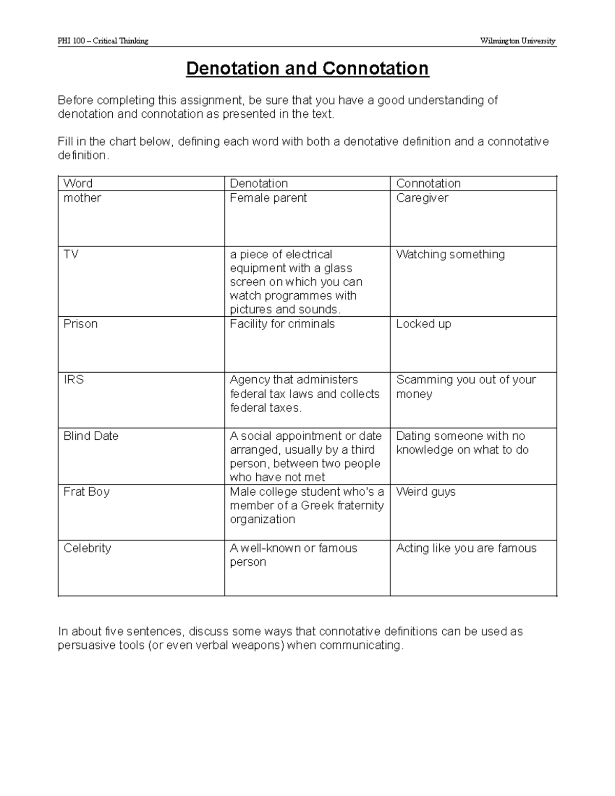 Denotation Connotation-WK 3-2018 - PHI 100 – Critical Thinking ...