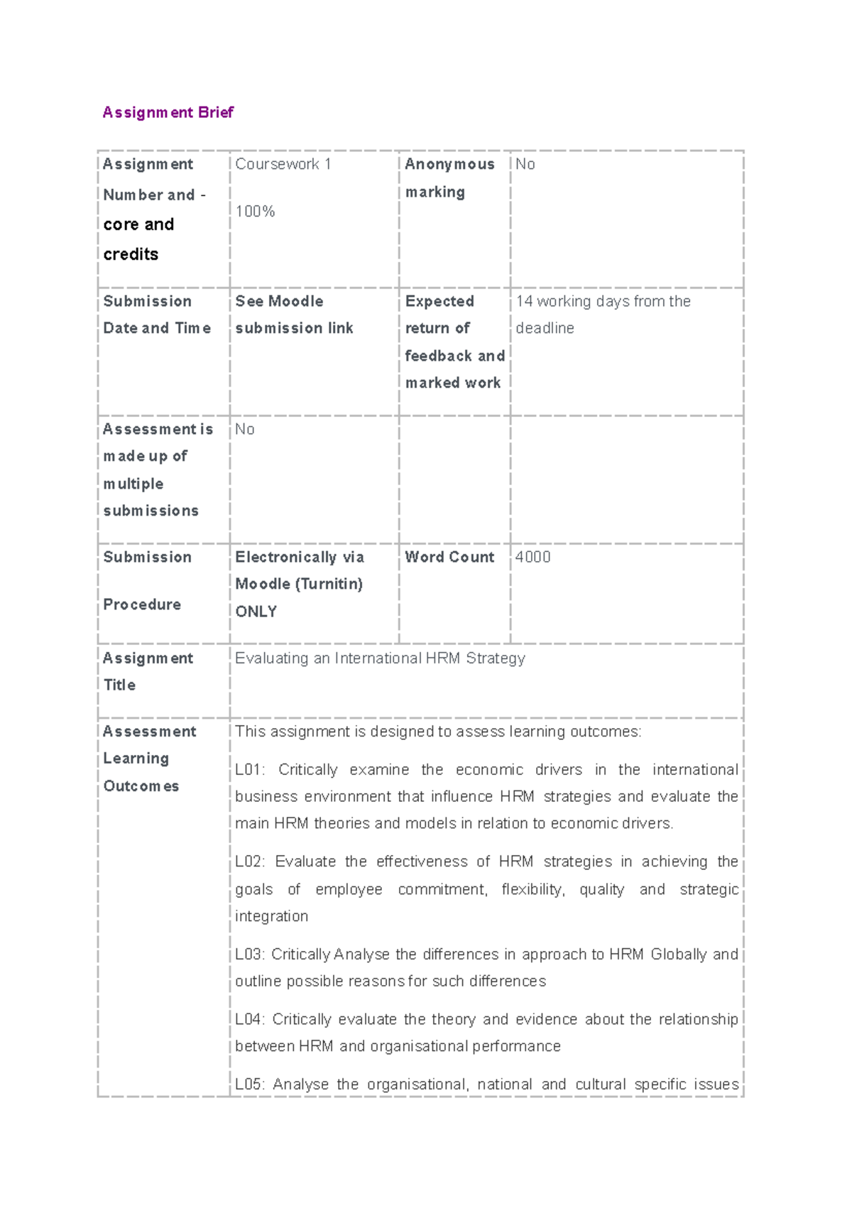 Assignment brief (3) HR - Assignment Brief Assignment Number and - core ...