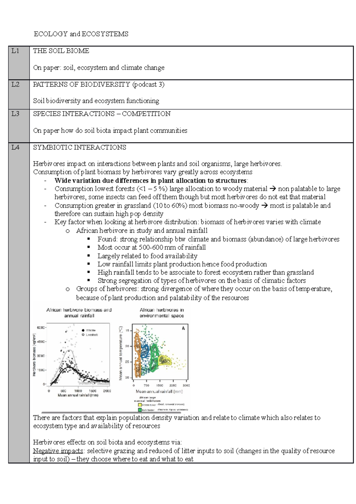 Ecology and ecosystems - ECOLOGY and ECOSYSTEMS L1 THE SOIL BIOME On ...