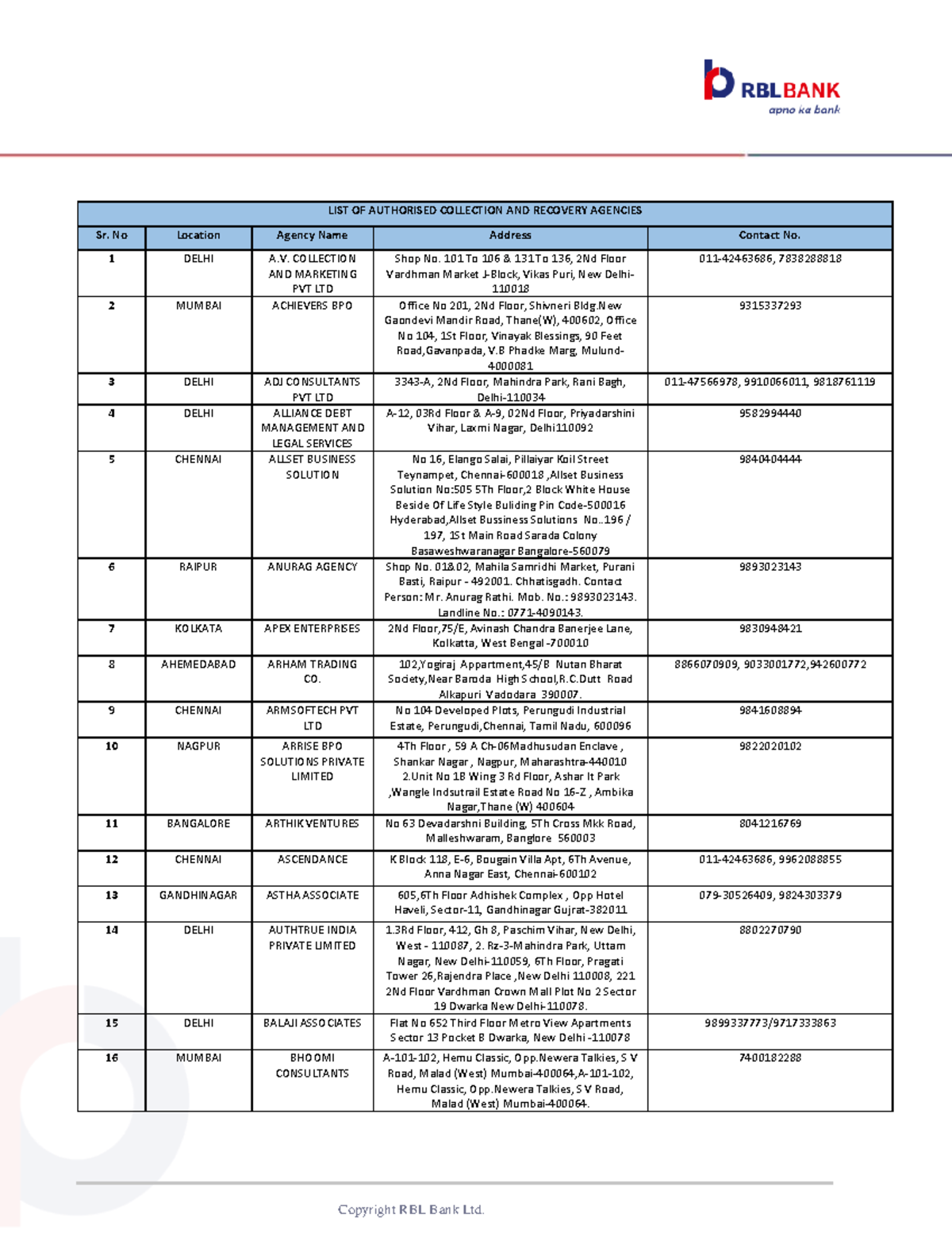 India List of Autorised Recovery Agencies - LIST OF AUTHORISED ...