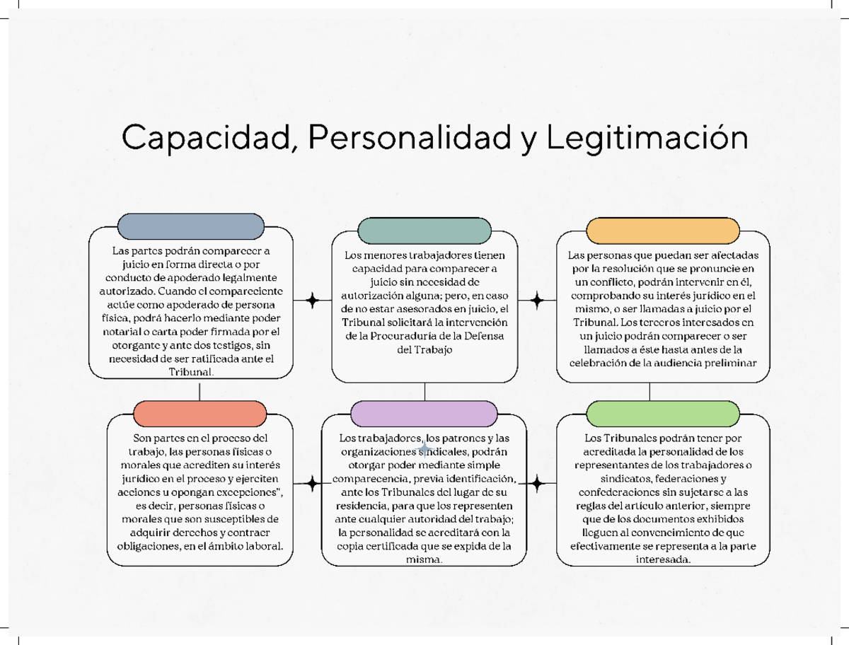 MAPA Capacidad, legitimación y personalidad. - Capacidad, Personalidad ...