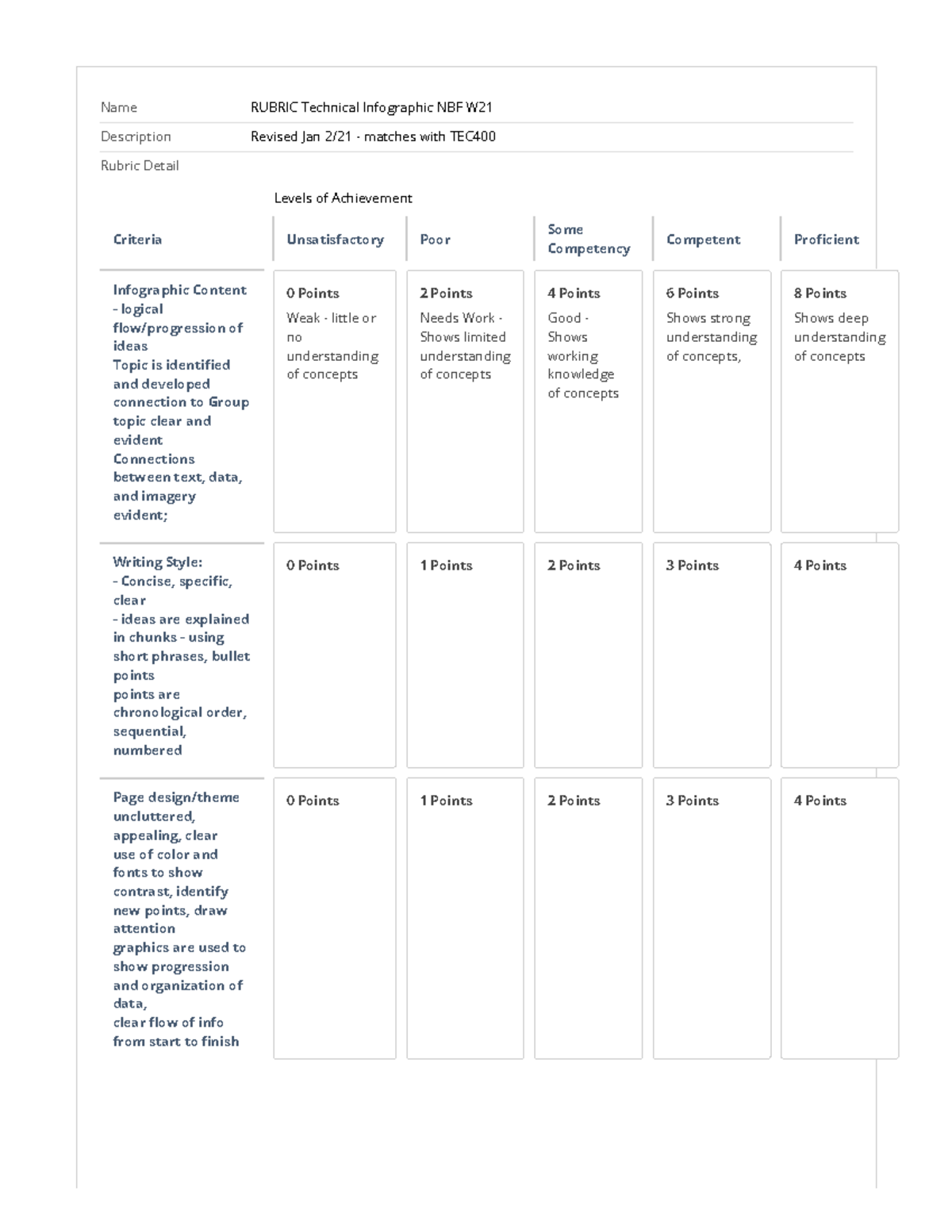Rubric - Infographic W21 - RUBRIC Technical Infographic NBF W Revised ...