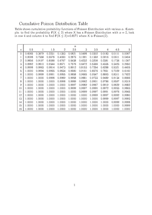 Tables Statistiques usuelles proba - Tables Statistiques usuelles Table ...