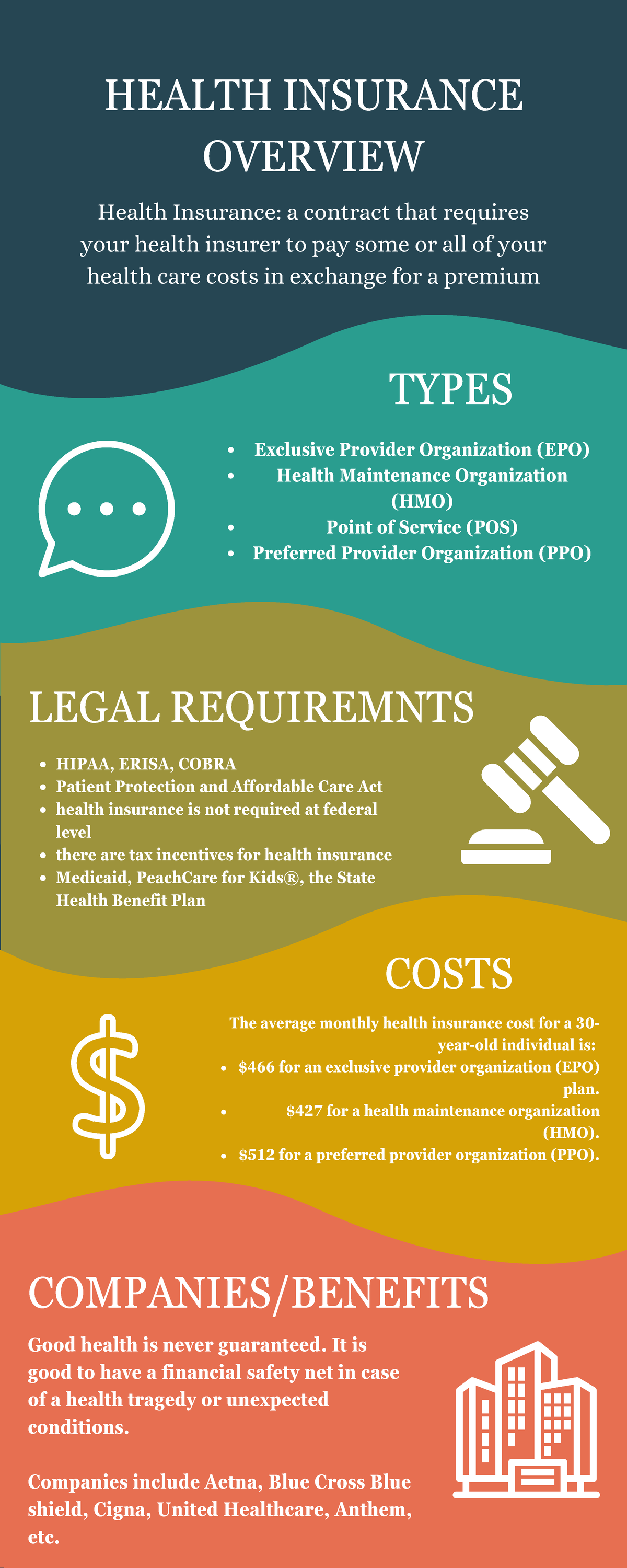 Health Insurance Overview: Types, Costs, and Benefits - LEGAL ...