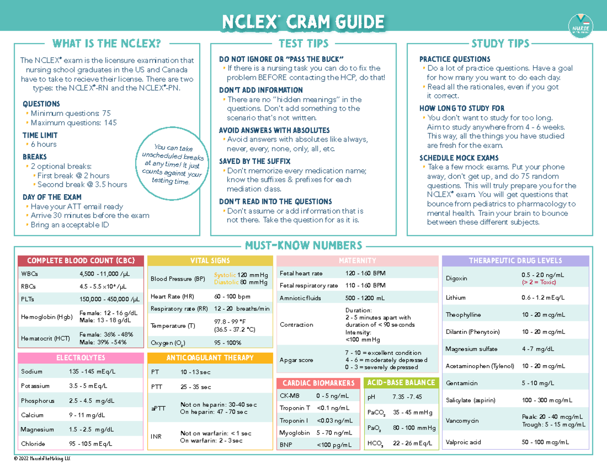 FREE Nclex Cram Cheat Sheet - must-know numbers what is the nclex? The ...