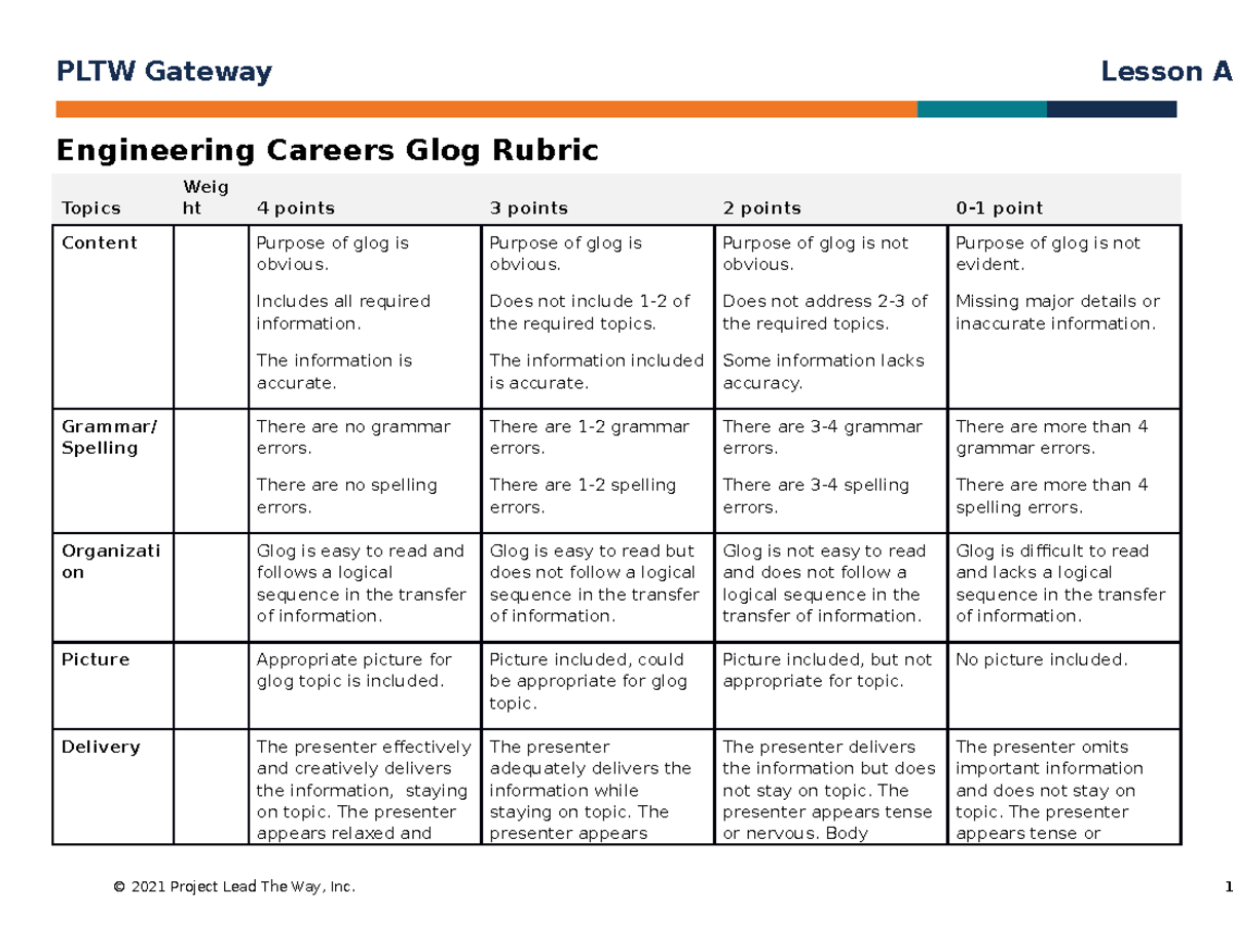Gateway LA 5g Engineering Careers Glog Rubric - PLTW Gateway Lesson A ...