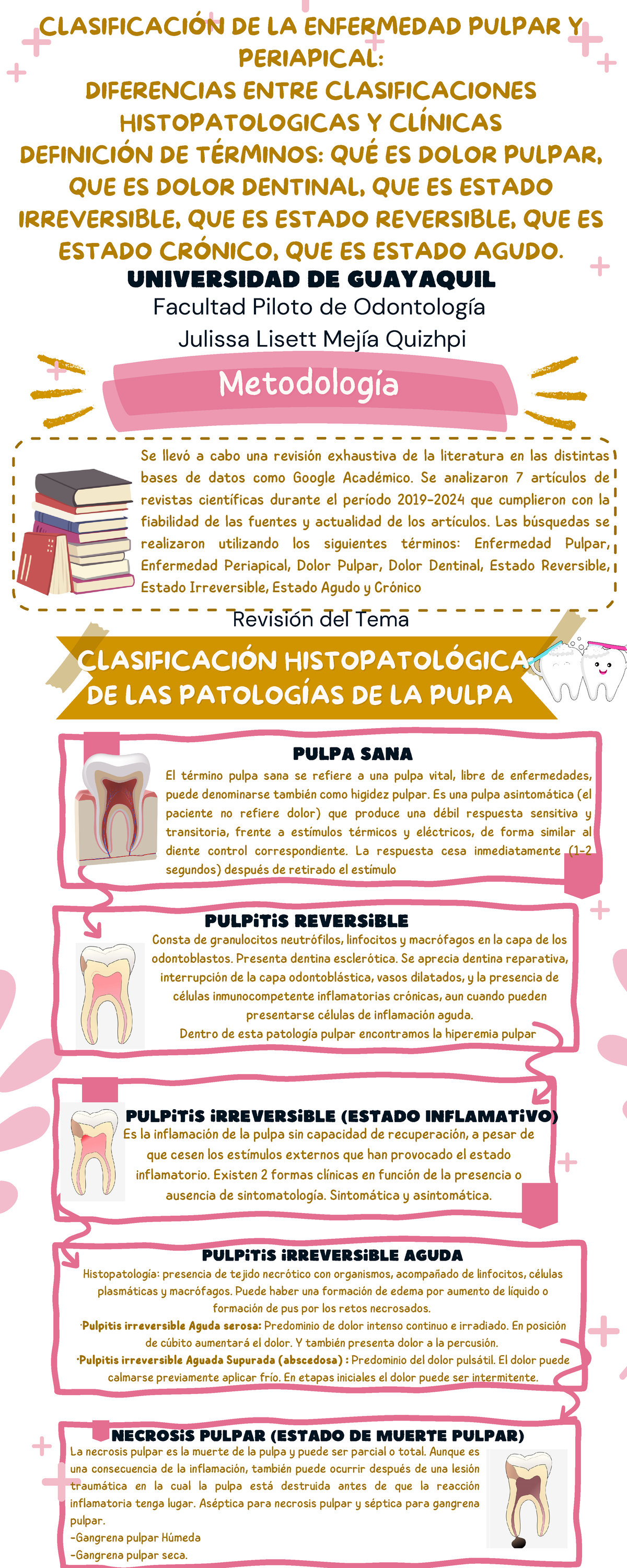 Infografia endodoncia grupo 4 - Necrosis pulpar (Estado de muerte ...