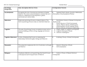 Chapter 2 Handout psychology mold 1 - Chapter 2: The Brain and Behavior ...