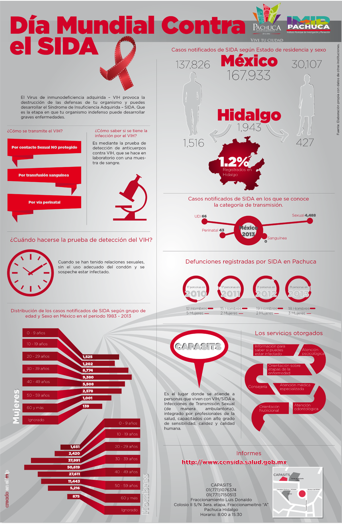 Infografia sida - ViH - Calidad de Sistemas - Studocu