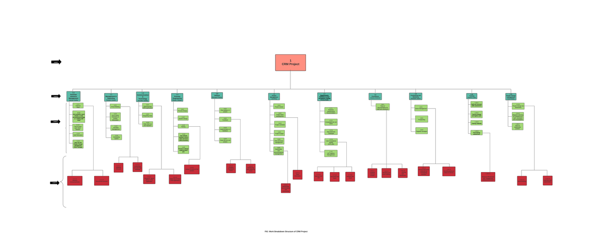 Wbs With Activites Mandatory Assignment 1 Crm Project 1 1371
