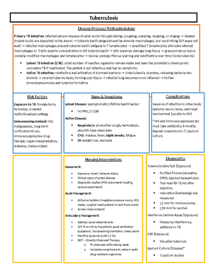 Pneumonia Concept Map - Pneumonia Disease Process/ Pathophysiology ...