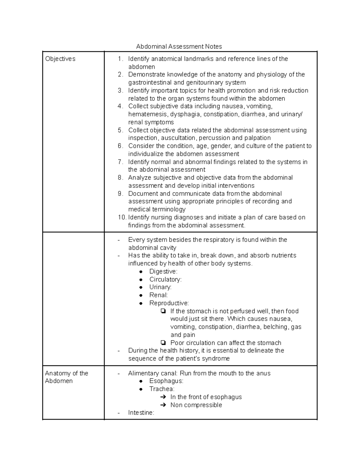 HA Ch. 20-Abdominal Notes - Abdominal Assessment Notes Objectives 1 ...