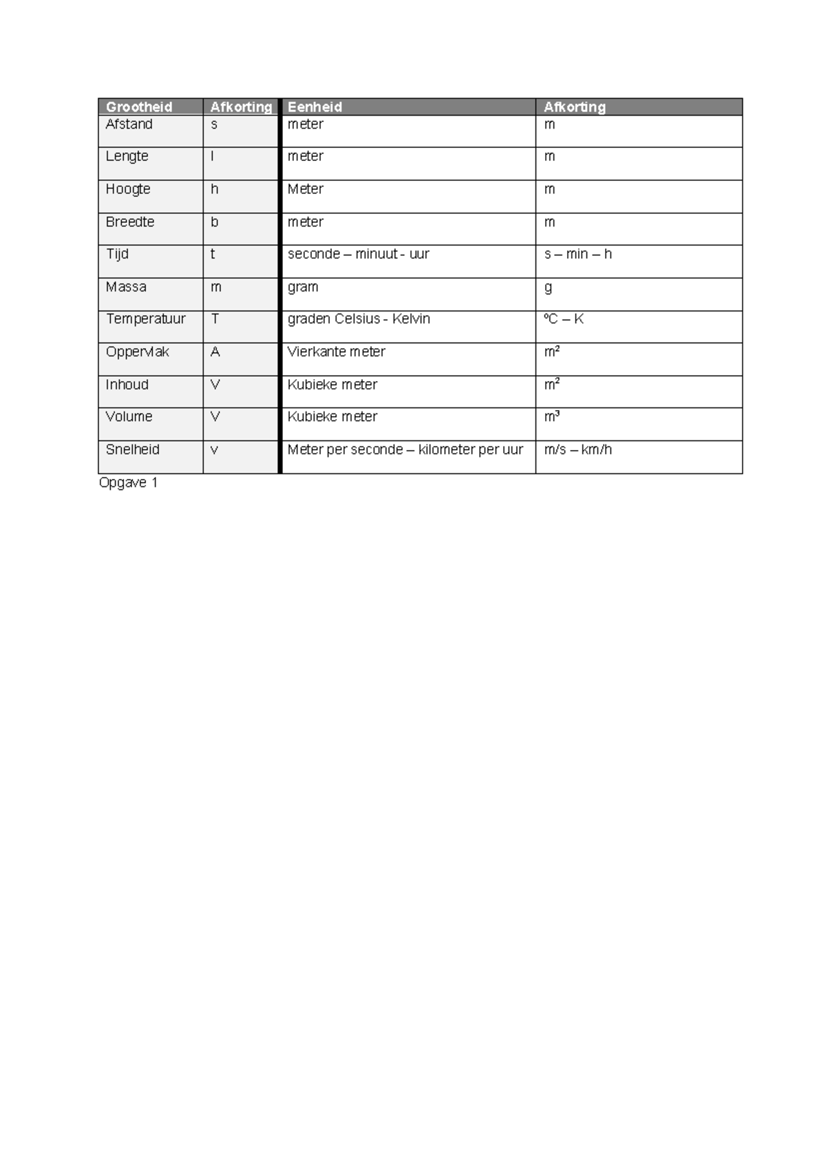 Uitwerking basisvaardigheden opgave 1 - Rekenen - Grootheid Afkorting ...