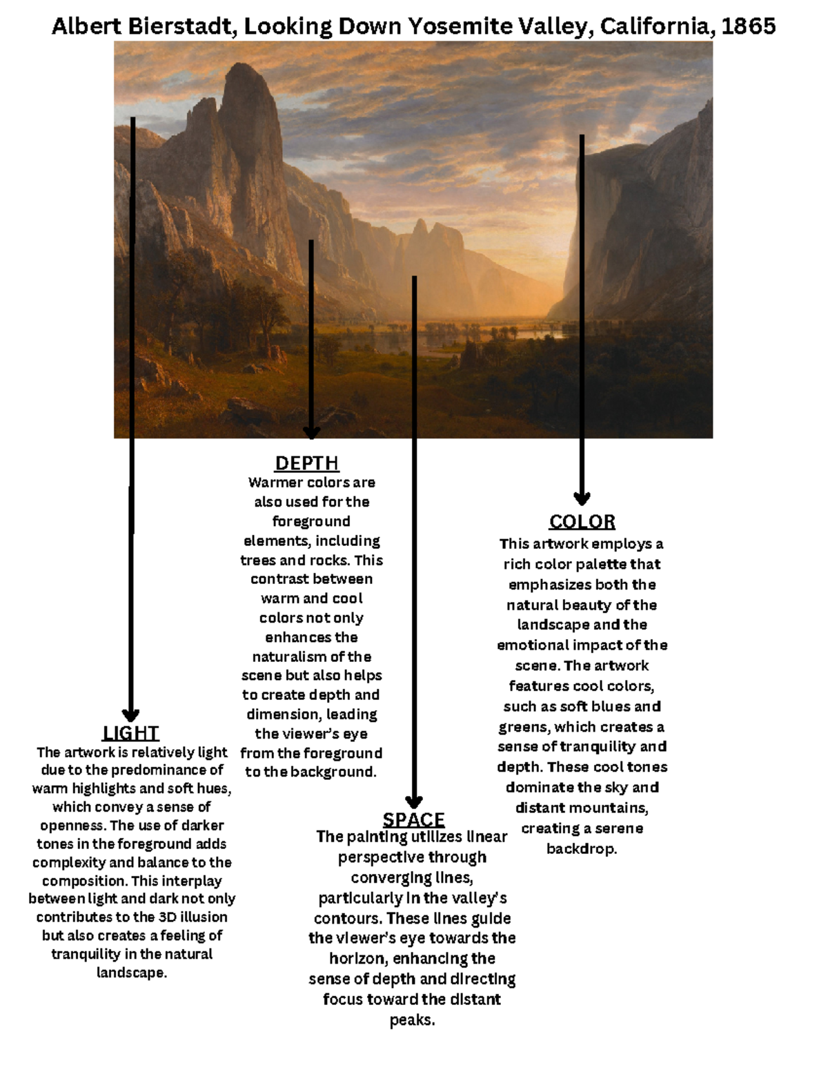 Visual Infographic Project - Albert Bierstadt, Looking Down Yosemite ...