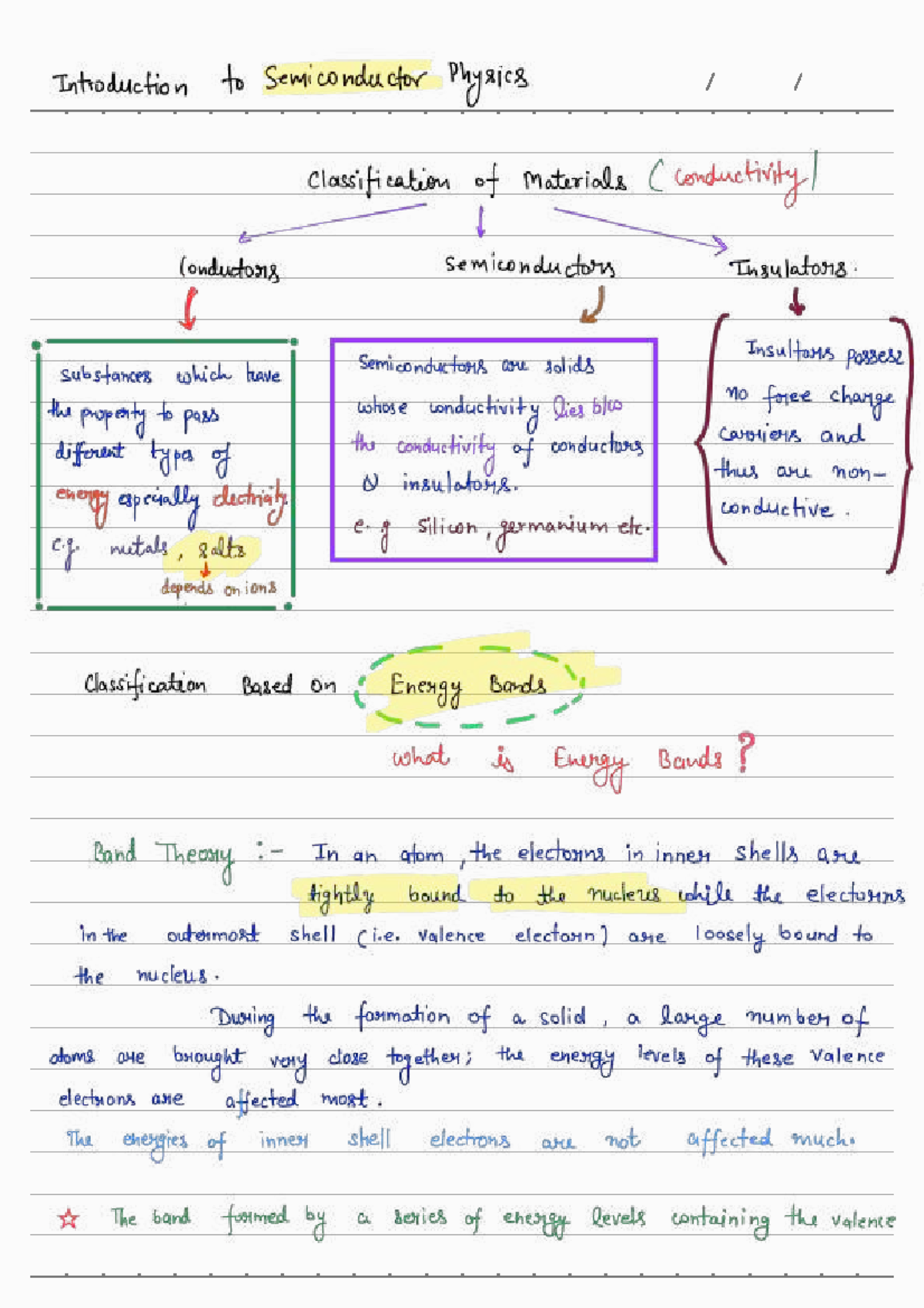 Semiconductors physics - Materials Science - Studocu