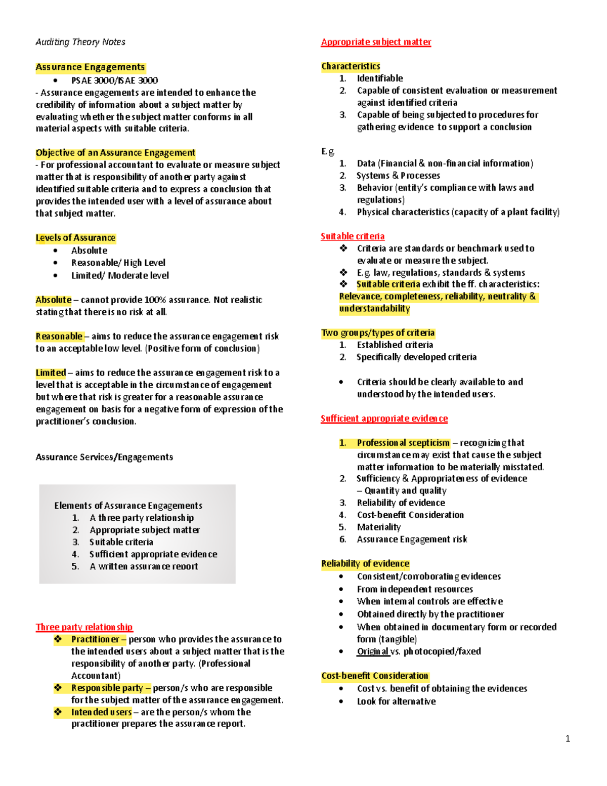 Audit- Notes- 2023 - Auditing Theory Notes Assurance Engagements • PSAE ...
