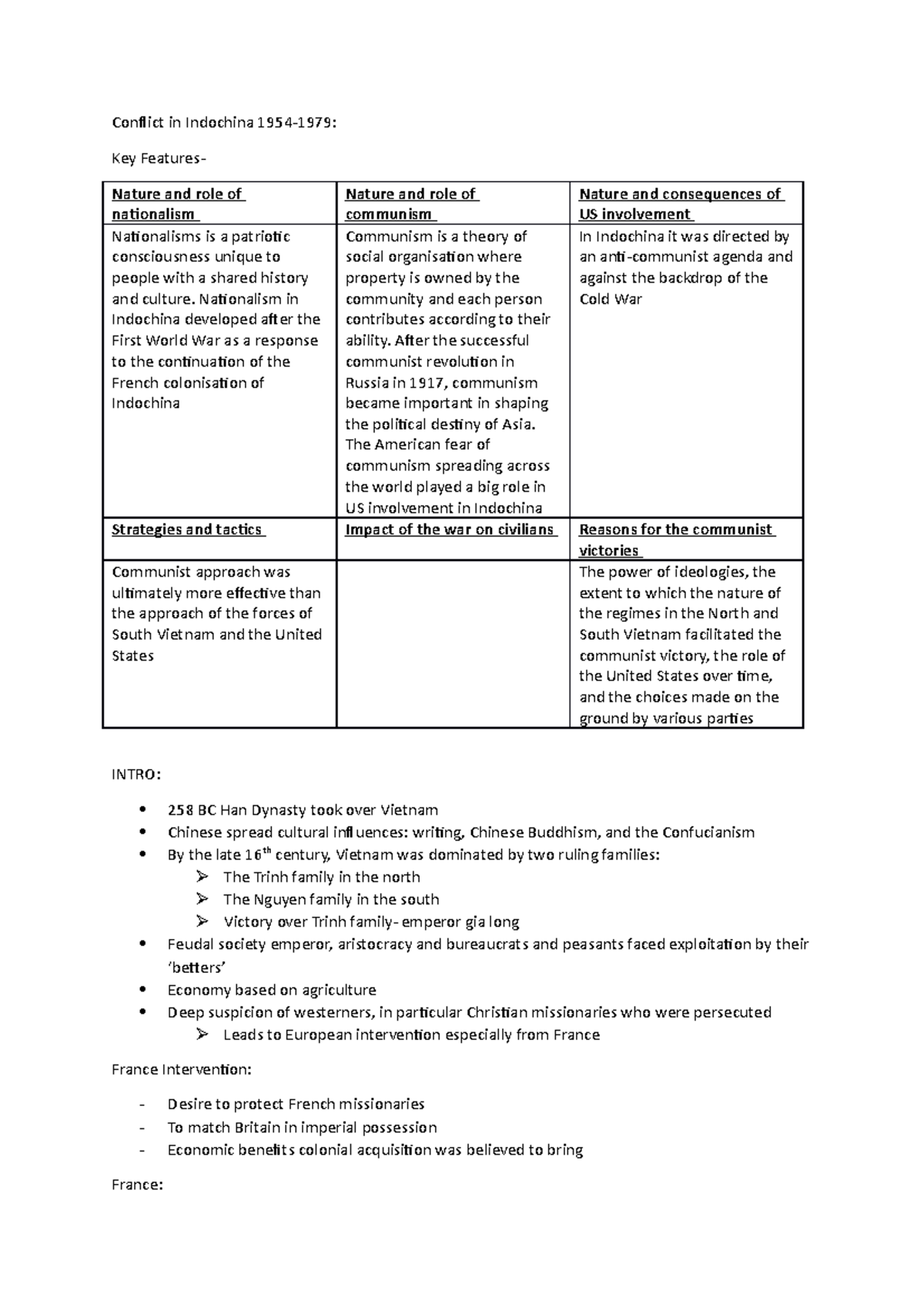 Notes on Indochina - Survey and first two dot points - Conflict in ...