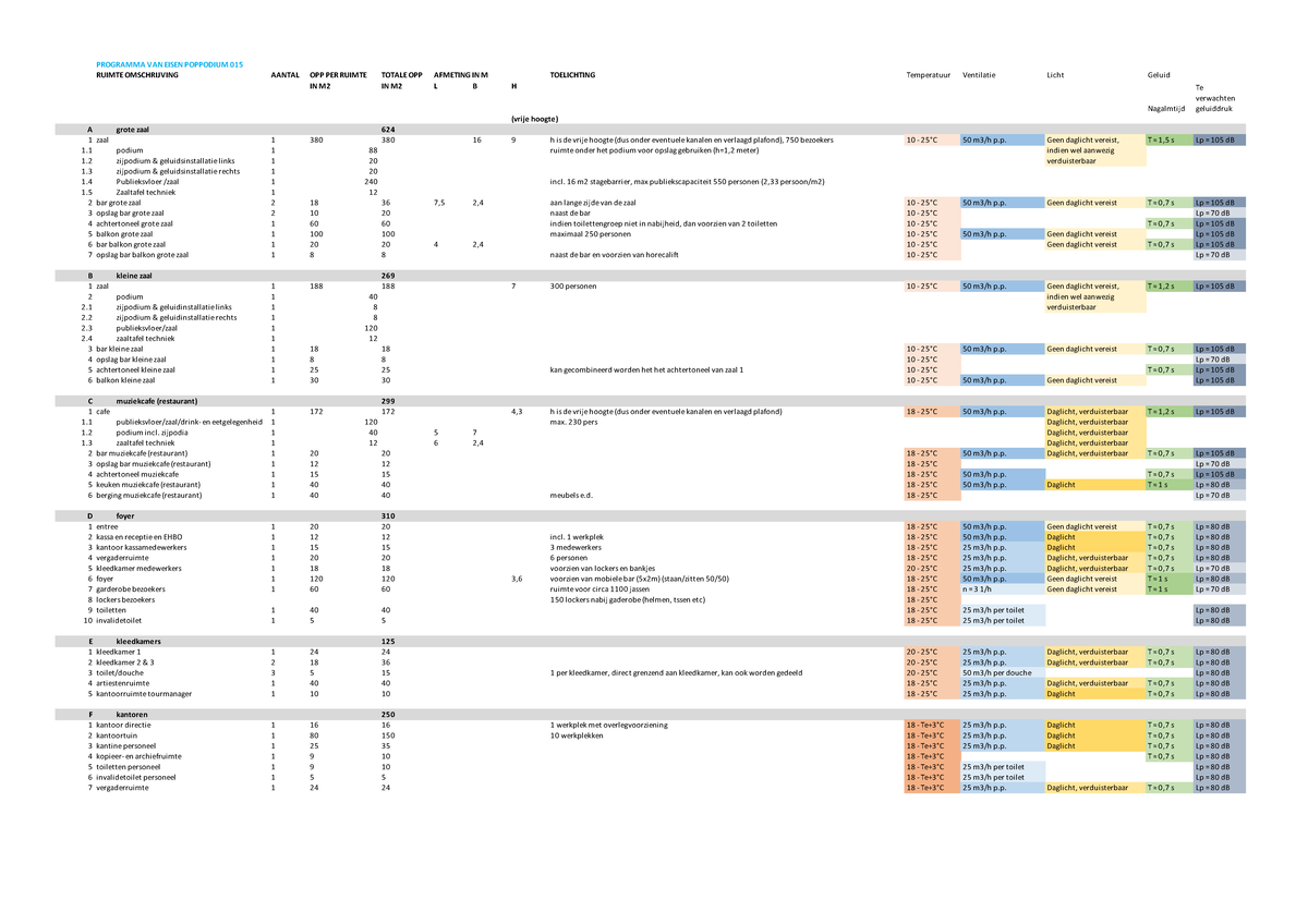 20212022 BK6ON6 Q4 pve - PROGRAMMA VAN EISEN POPPODIUM 015 RUIMTE OMSCHRIJVING AANTAL OPP PER ...