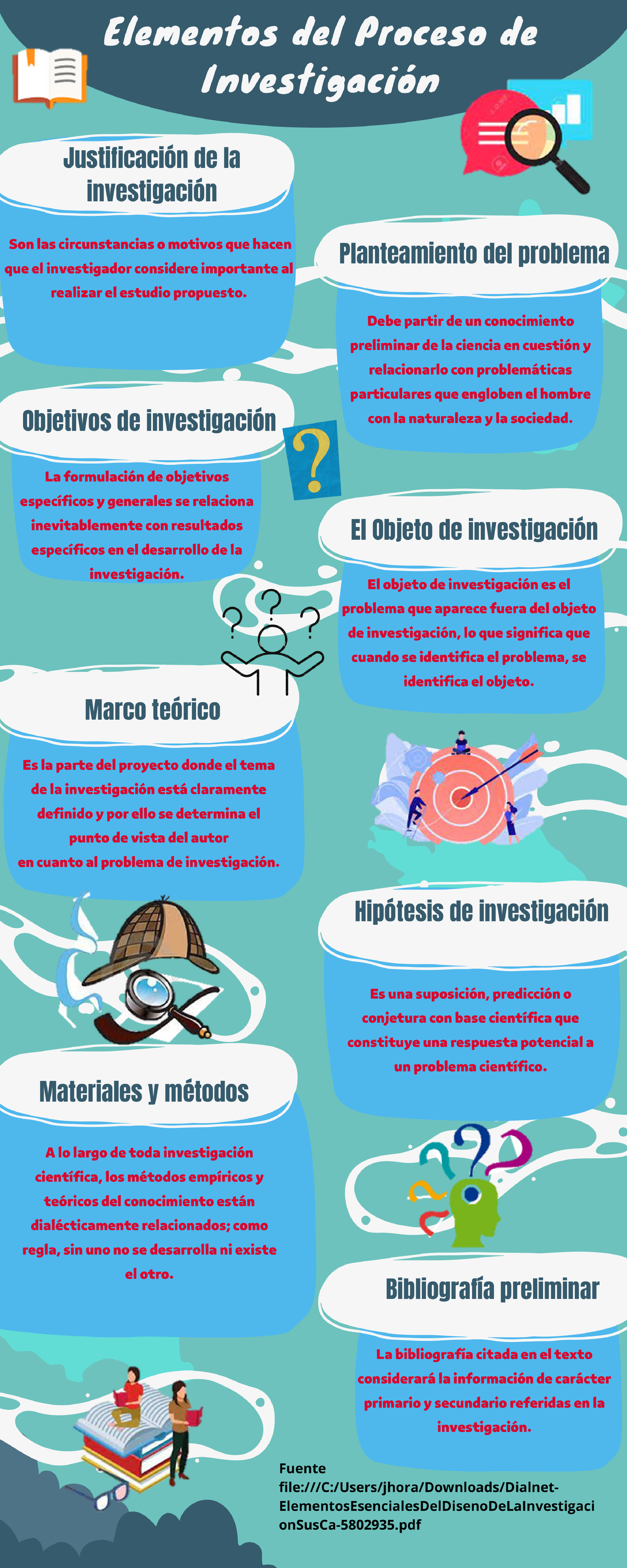 Elementos del proceso de Investigación - lawlio - Studocu