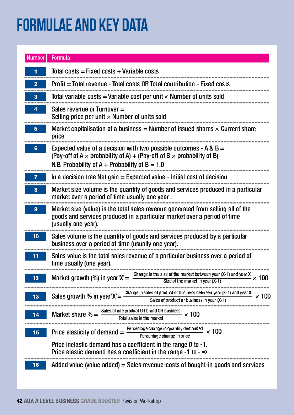 Formulae - business alevel formulas - 42 AQA A LEVEL BUSINESS GRADE ...