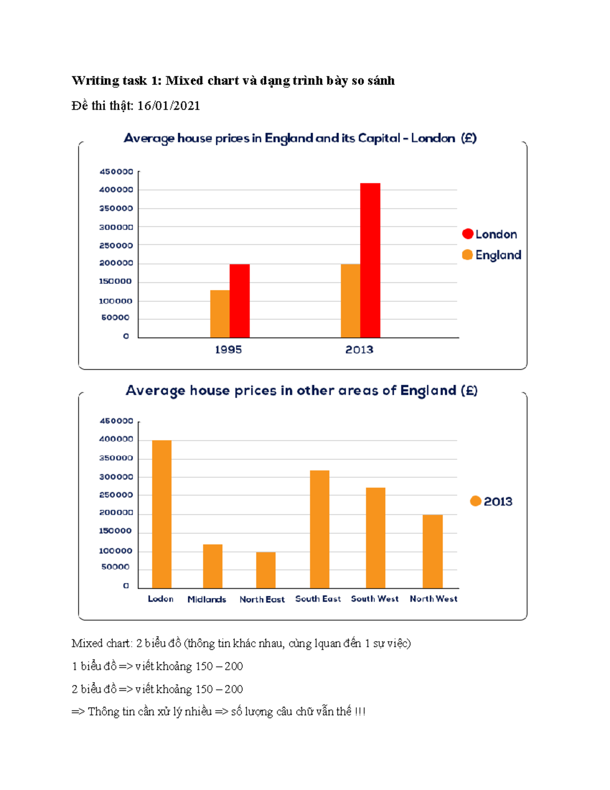 Writing task 2 mixed compare - Writing task 1: Mixed chart và dạng ...