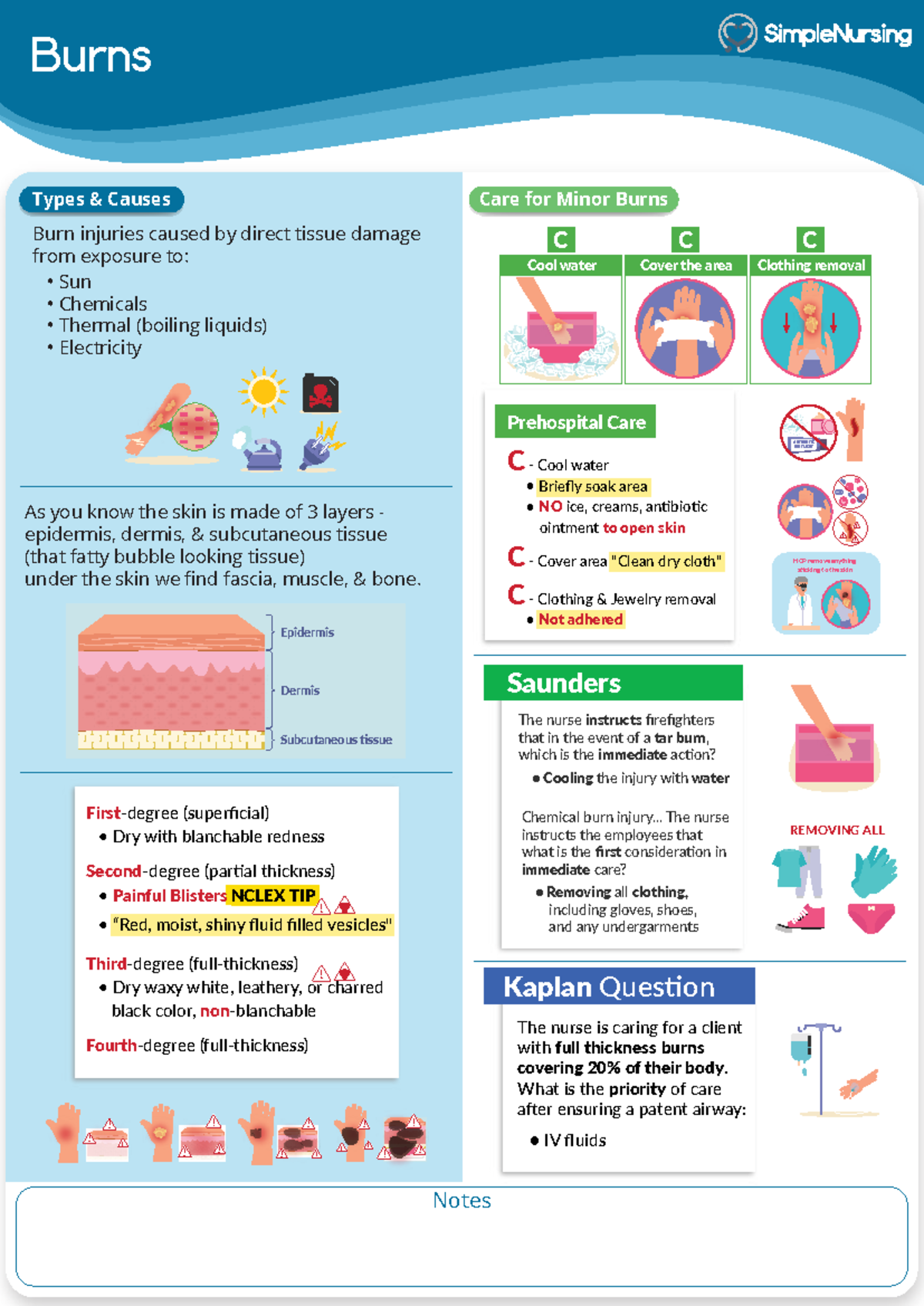N480 - Week 6 - Burns - Burns Notes Types & Causes Care for Minor Burns ...