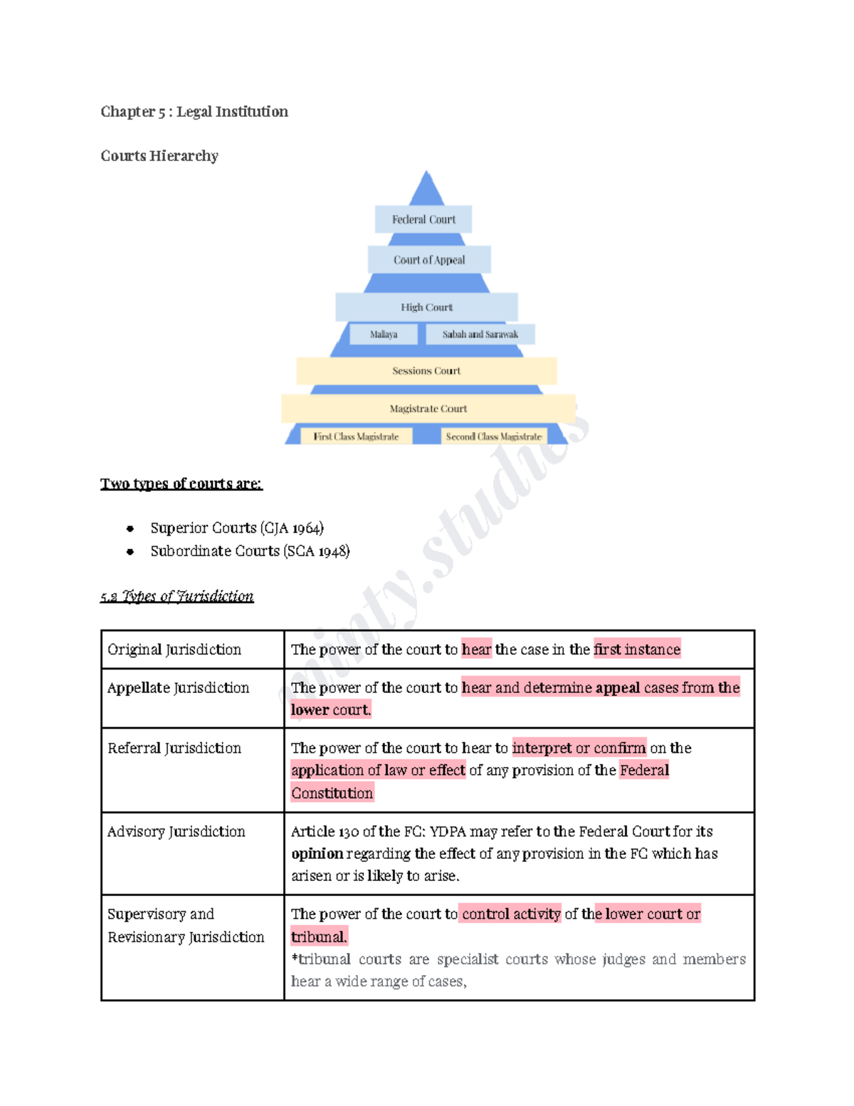 LAW033 chap 5 notes (superior courts) - minty Chapter 5 : Legal ...