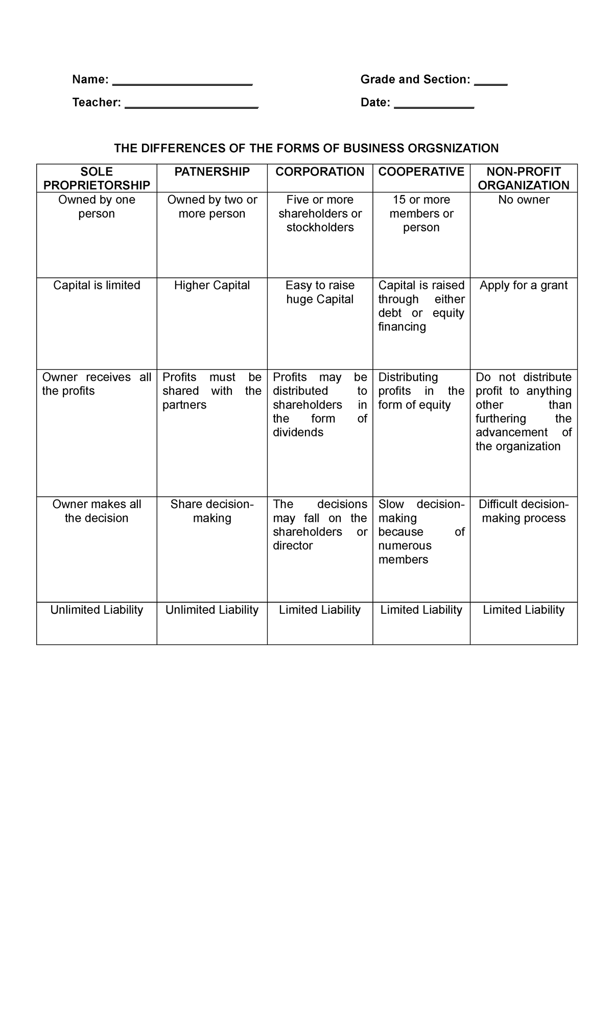 Forms OF Business Organization - Name: _____________________ Grade and ...