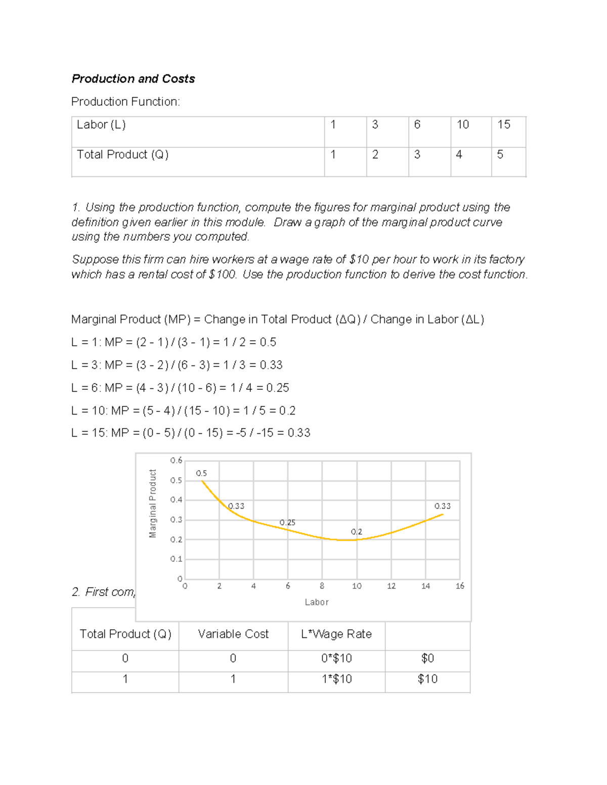 Microeconomics - Production and Costs Production Function: Labor (L) 1 ...
