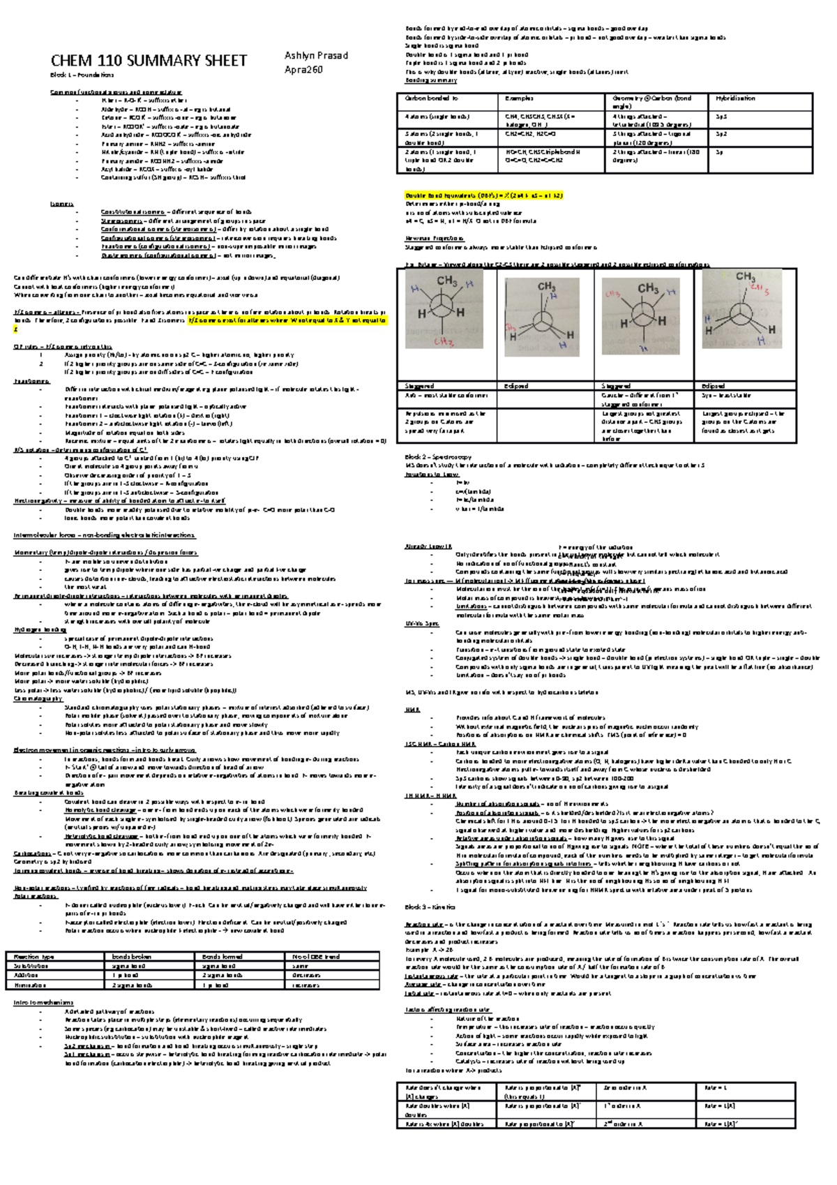 A4 CHEM 110 Cheet Sheet - CHEM 110 SUMMARY SHEET Block 1 – Foundations Common functional groups ...