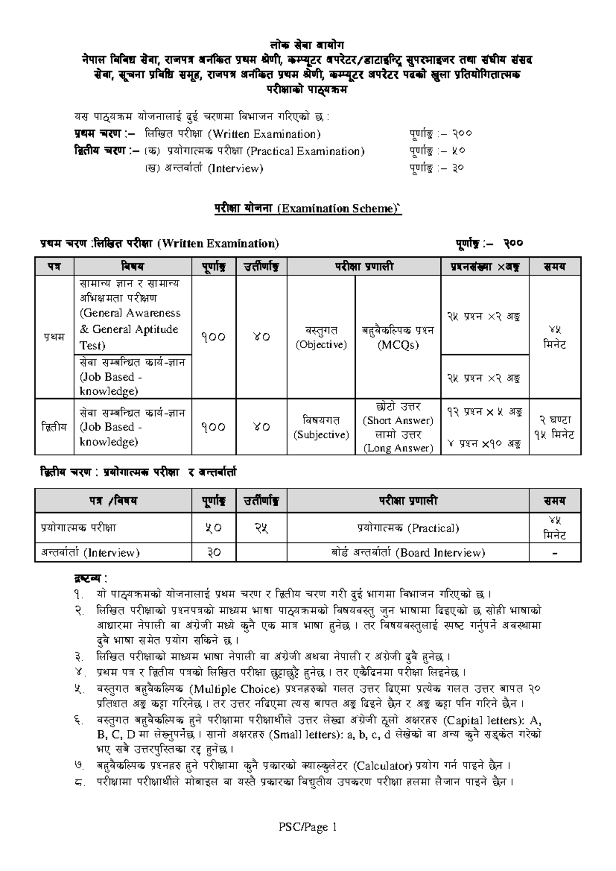 Computer operator syllabus - g]kfn ljljw ;]jf, /fhkq cg+lst k|yd >]0fL ...