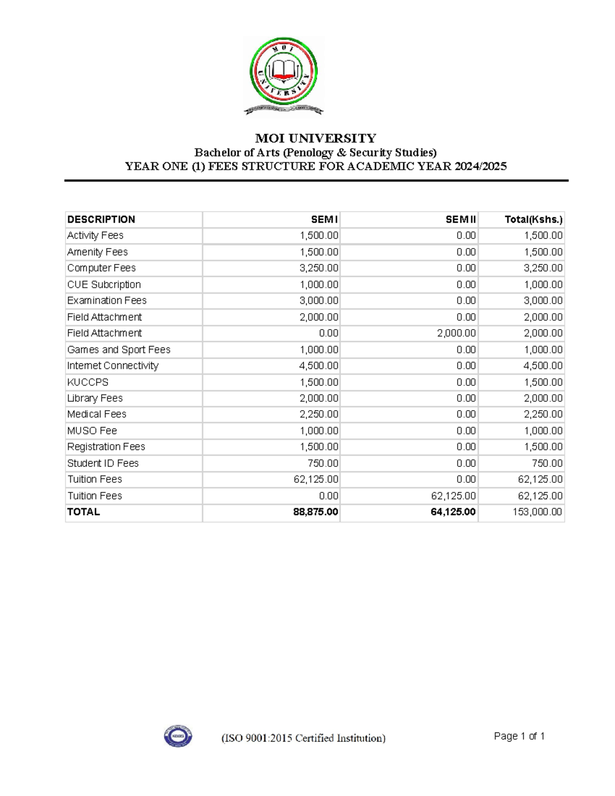 Fee-structure - Lecture - MOI UNIVERSITY Amenity Fees 1,500 0 1,500 ...
