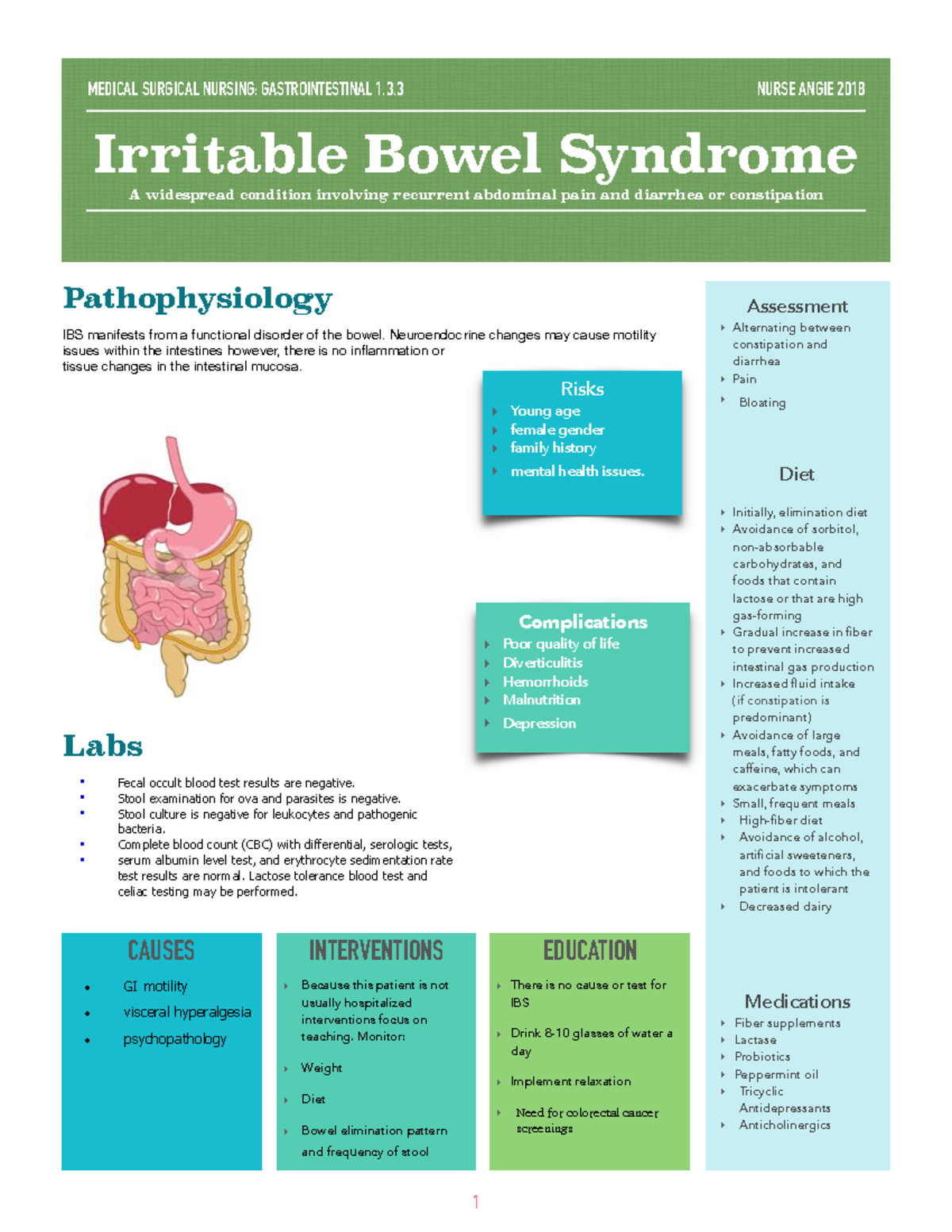 Irritable bowel syndrome - Pathophysiology IBS manifests from a ...