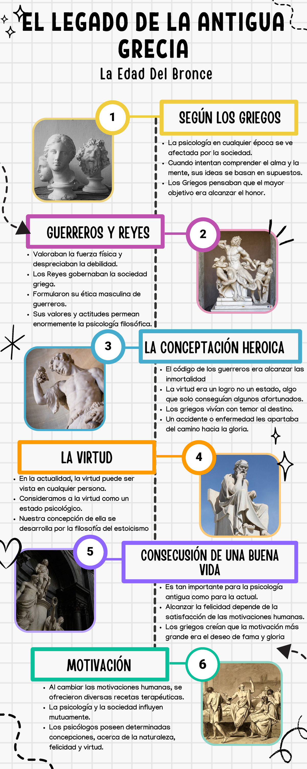 La Edad del Bronce - Infografía según el libro de Tortosa y Civera - 6 ...