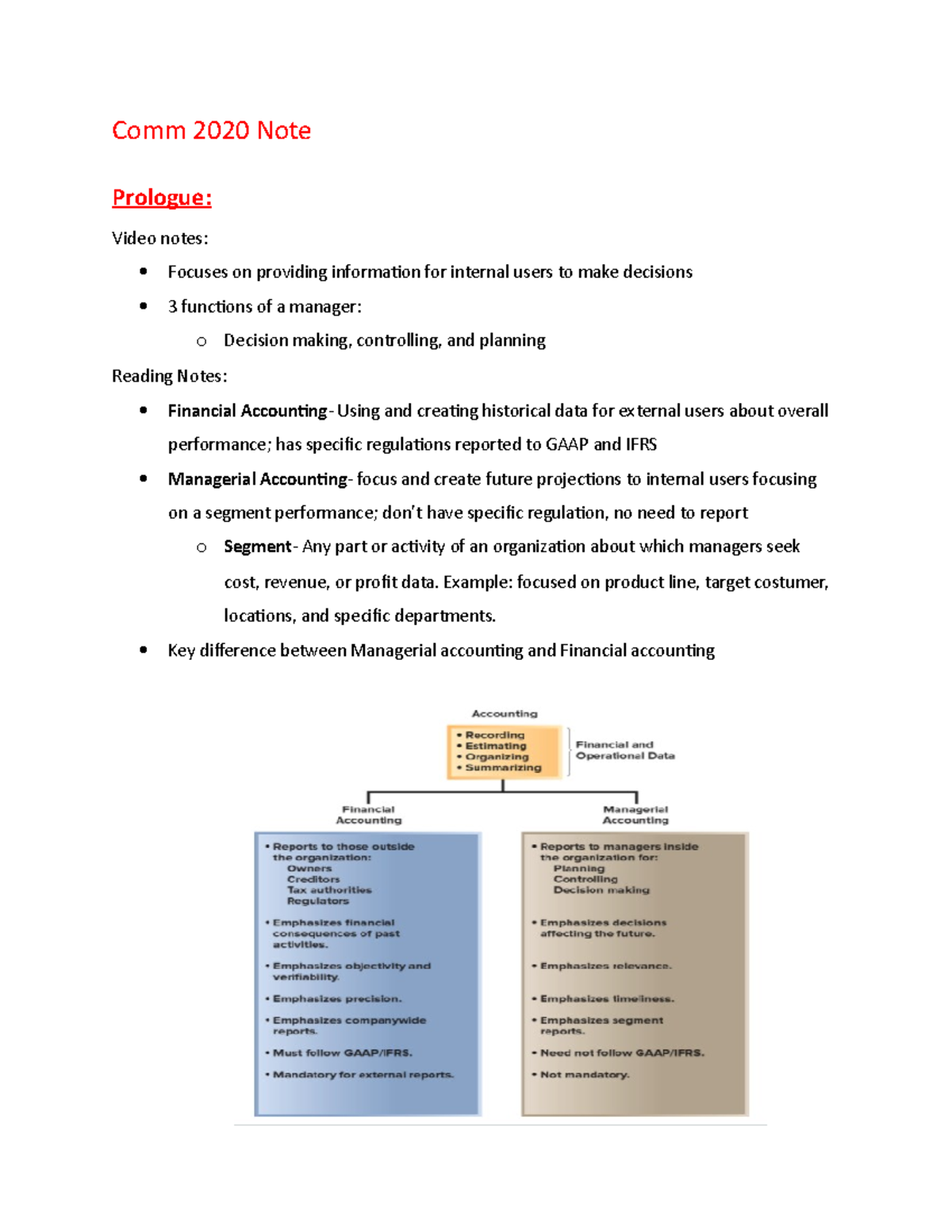 Comm 2020 Notey - semester notes - Comm 2020 Note Prologue: Video notes ...