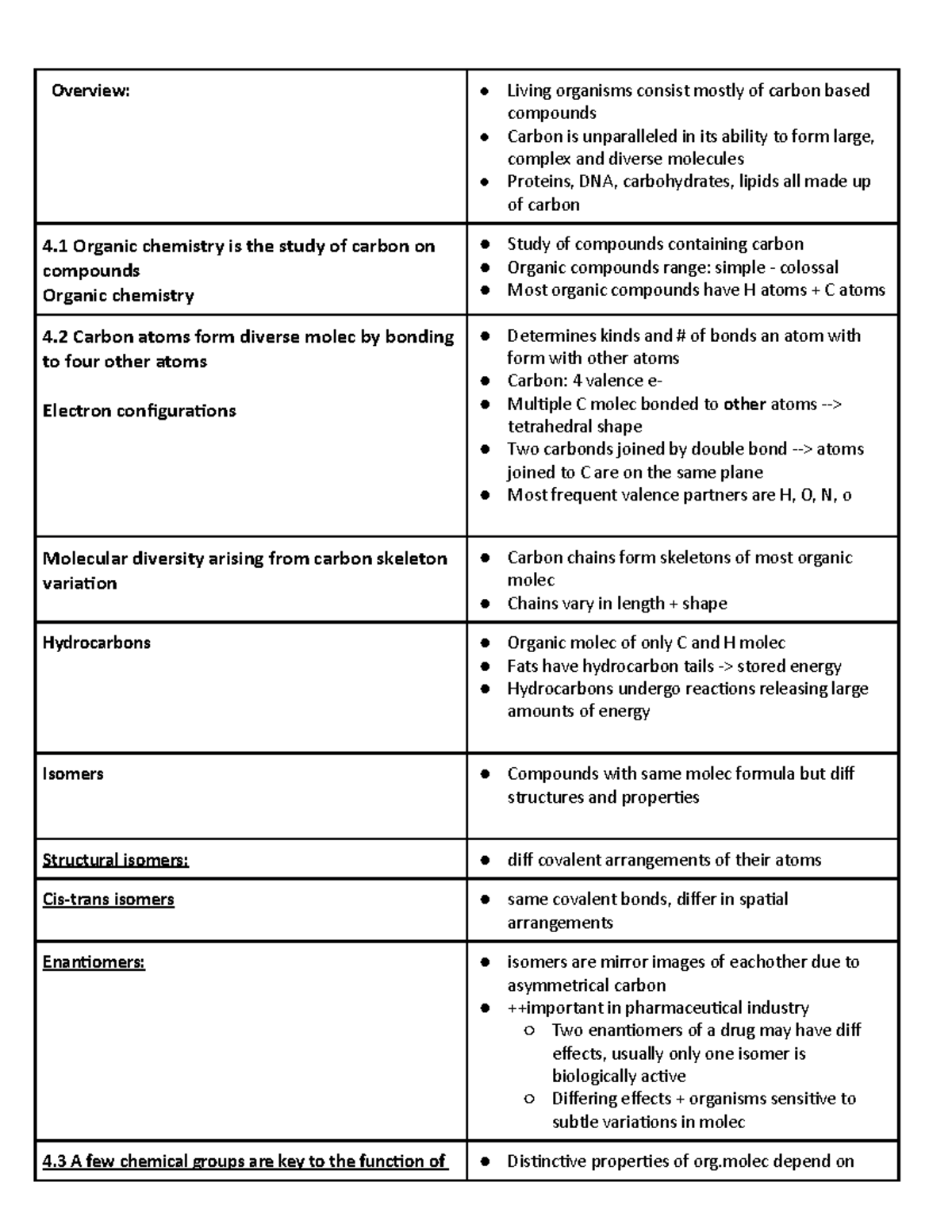 Ch4 notes - AP bio - Overview: Living organisms consist mostly of ...