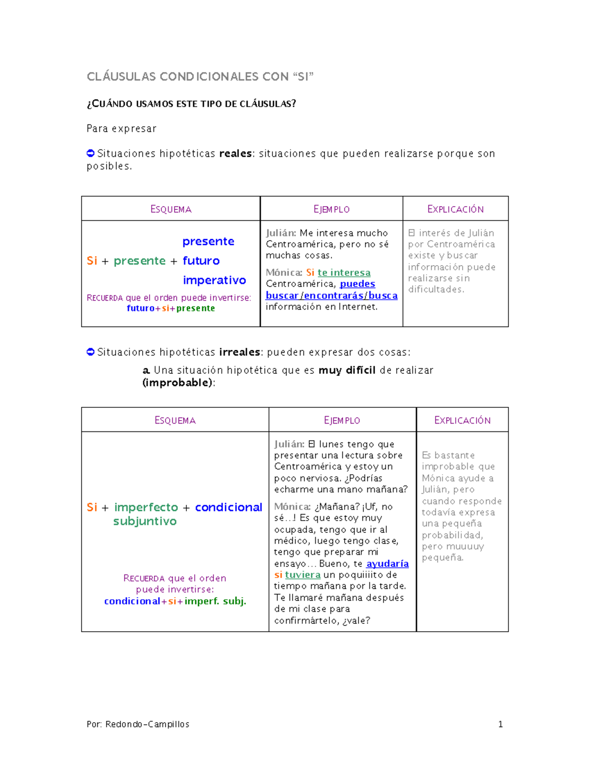CLÁ Usulas Condicionales - CLÁUSULAS CONDICIONALES CON “SI” ¿CUÁNDO ...