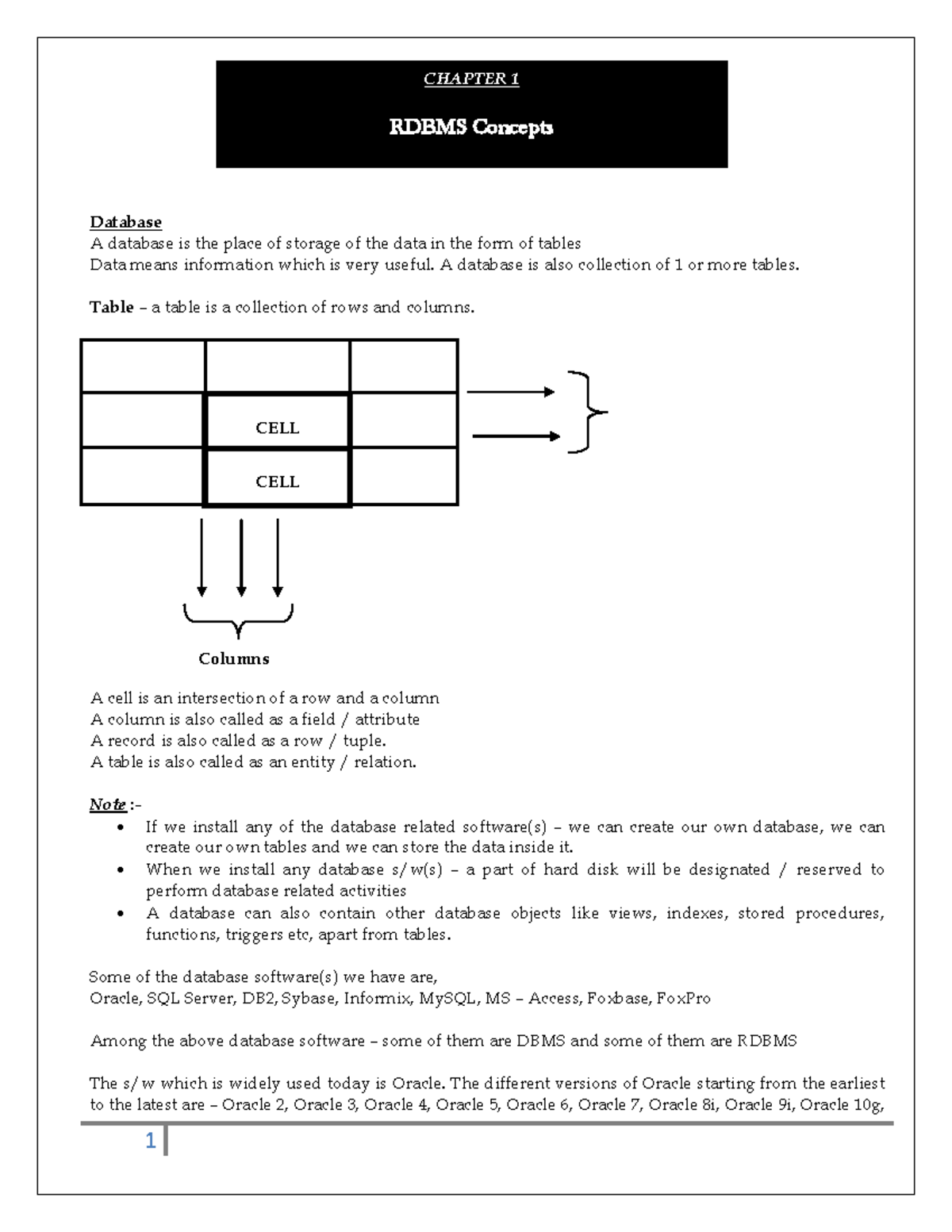 Sql Notes Database A Database Is The Place Of Storage Of The Data In