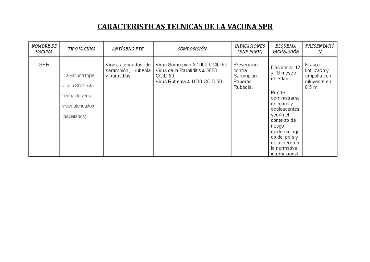 SPR - sarampion papera y rubiola - CARACTERISTICAS TECNICAS DE LA VACUNA SPR NOMBRE DE VACUNA ...