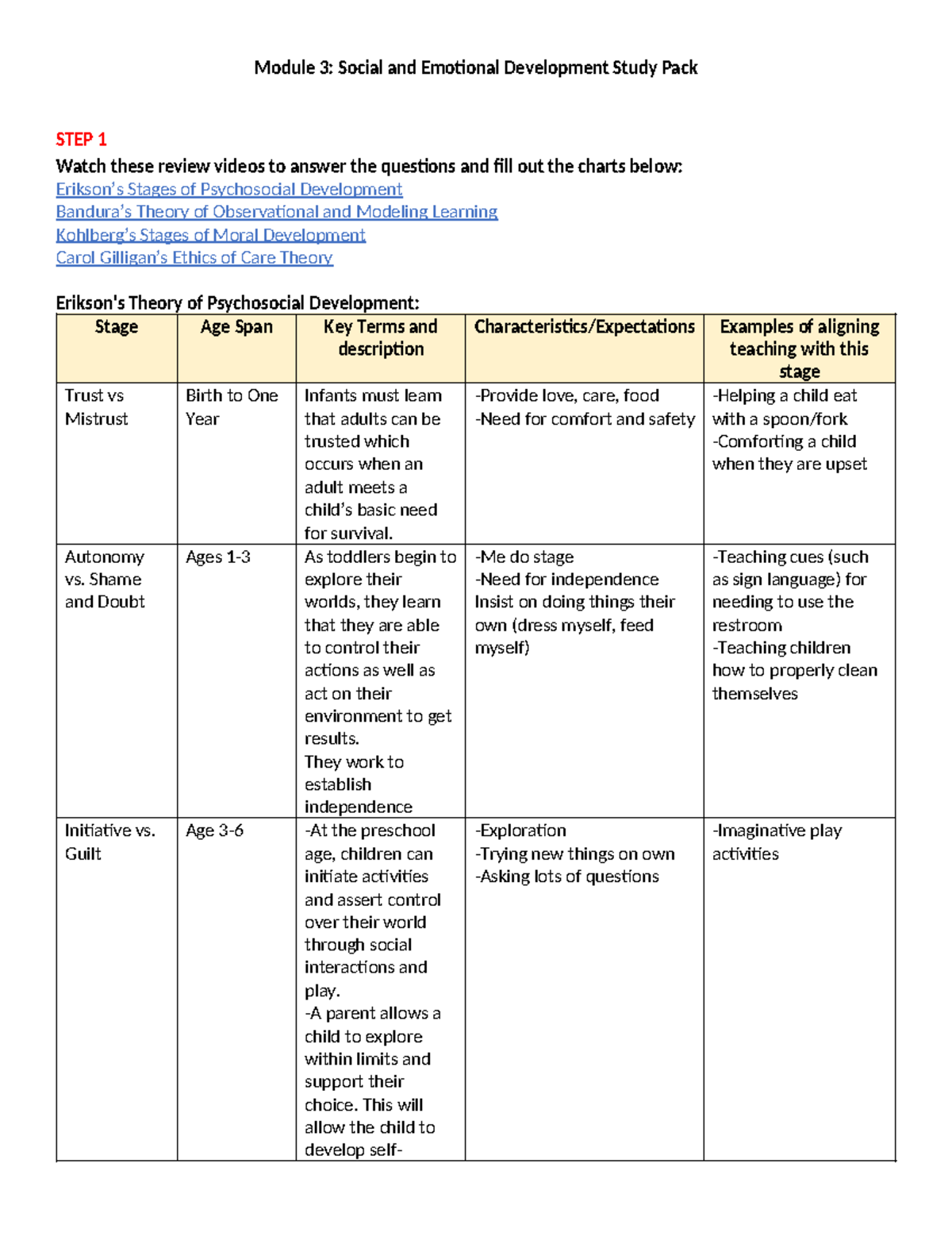 Module 3- Social and Emotional Development Study Pack -Provide love ...