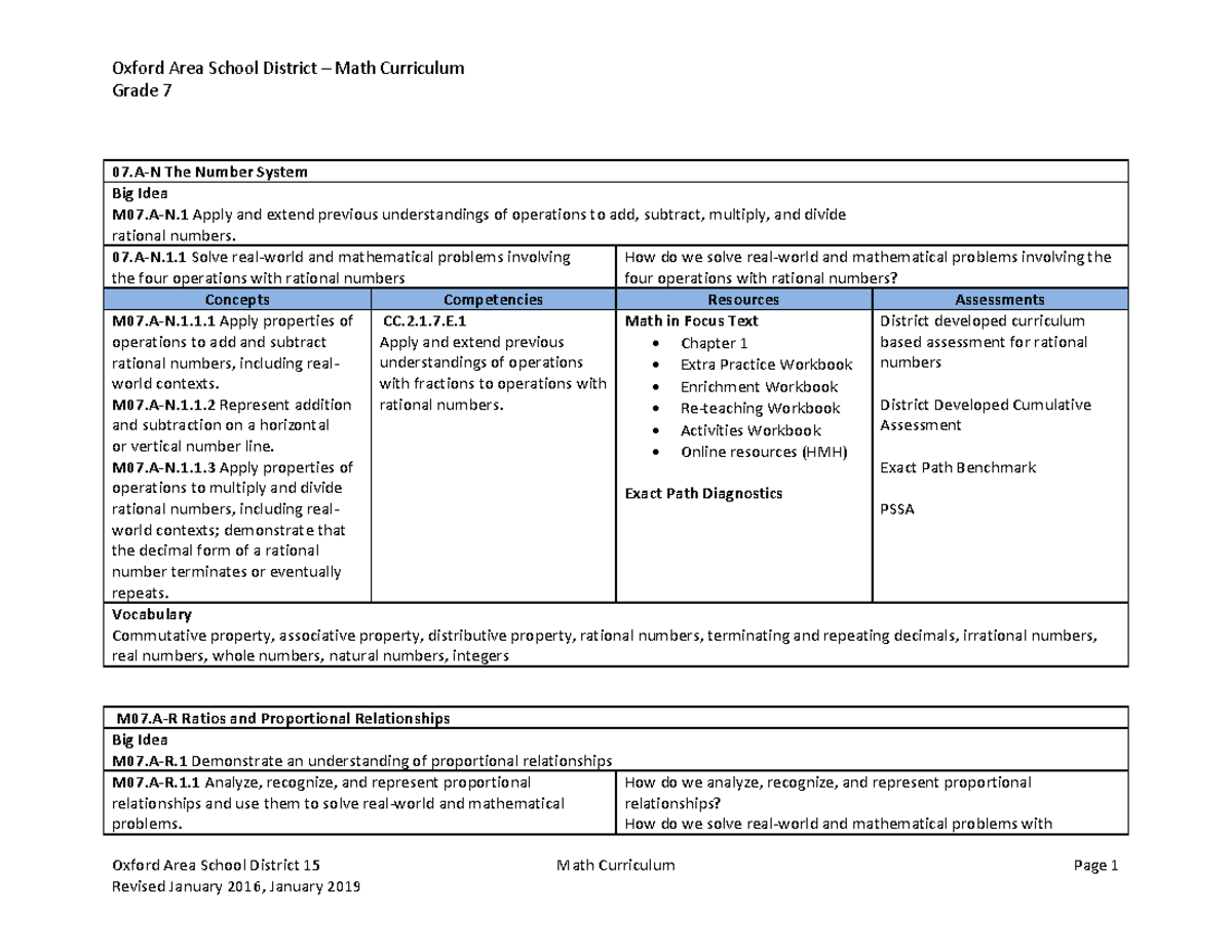 Math Curriculum-grade 7 - Grade 7 Oxford Area School District 15 Math ...