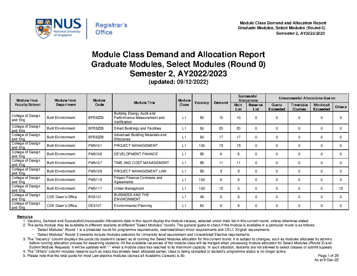 Demand Allocation Rpt GD R0 - Graduate Modules, Select Modules (Round 0 ...